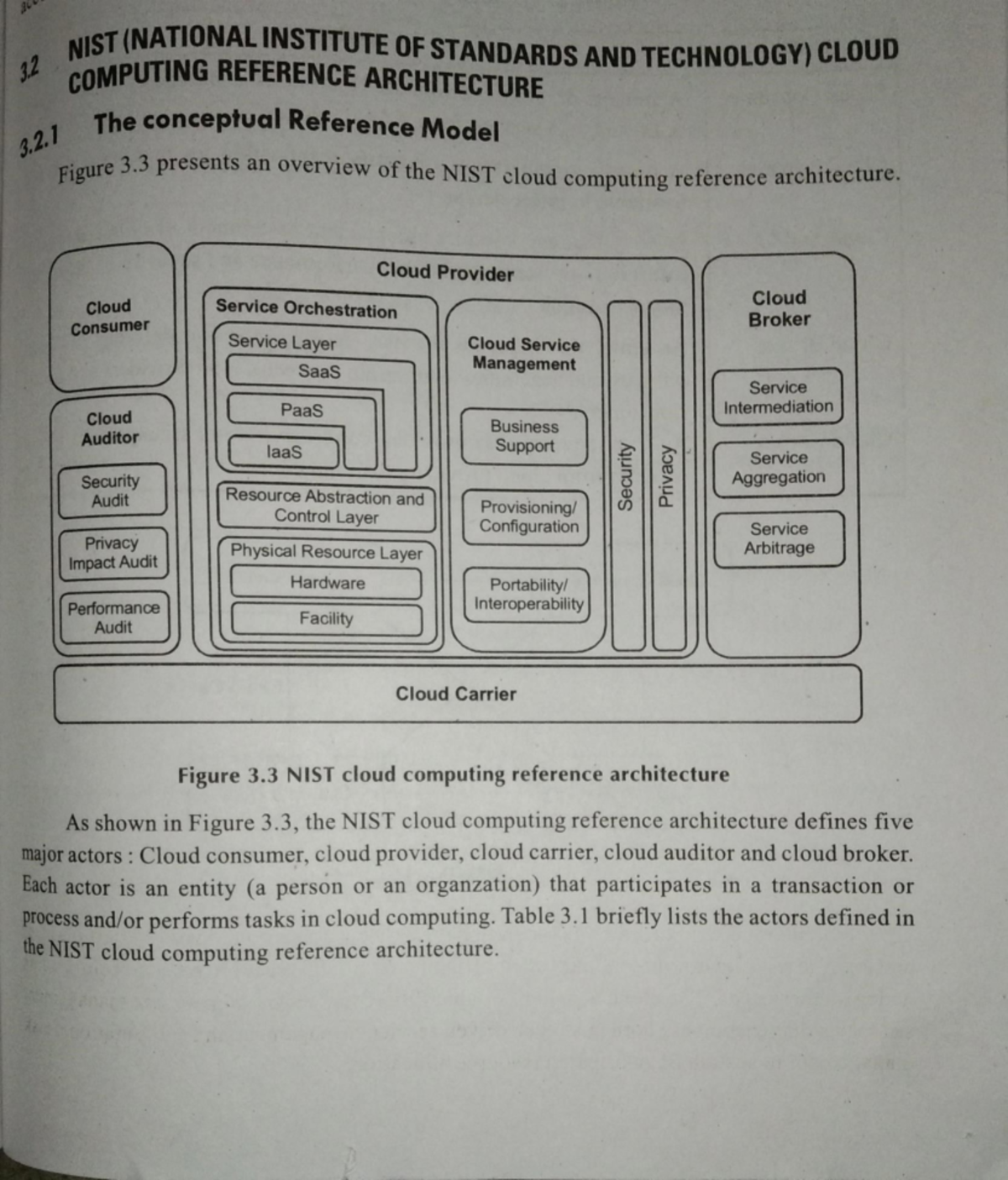NIST - Nil - (NATIONAL INSTITUTE OF STANDARDS AND TECHNOLOGY) CLOUD 3'2 ...