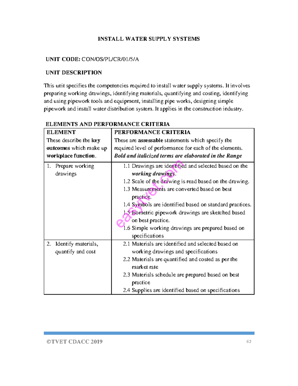 Install water supply syst - It involves preparing working drawings ...