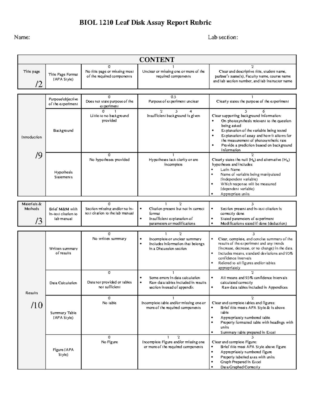 BIOL 1210 Leaf Disk Fall 2023 Rubric - BIOL 1210 Leaf Disk Assay Report ...