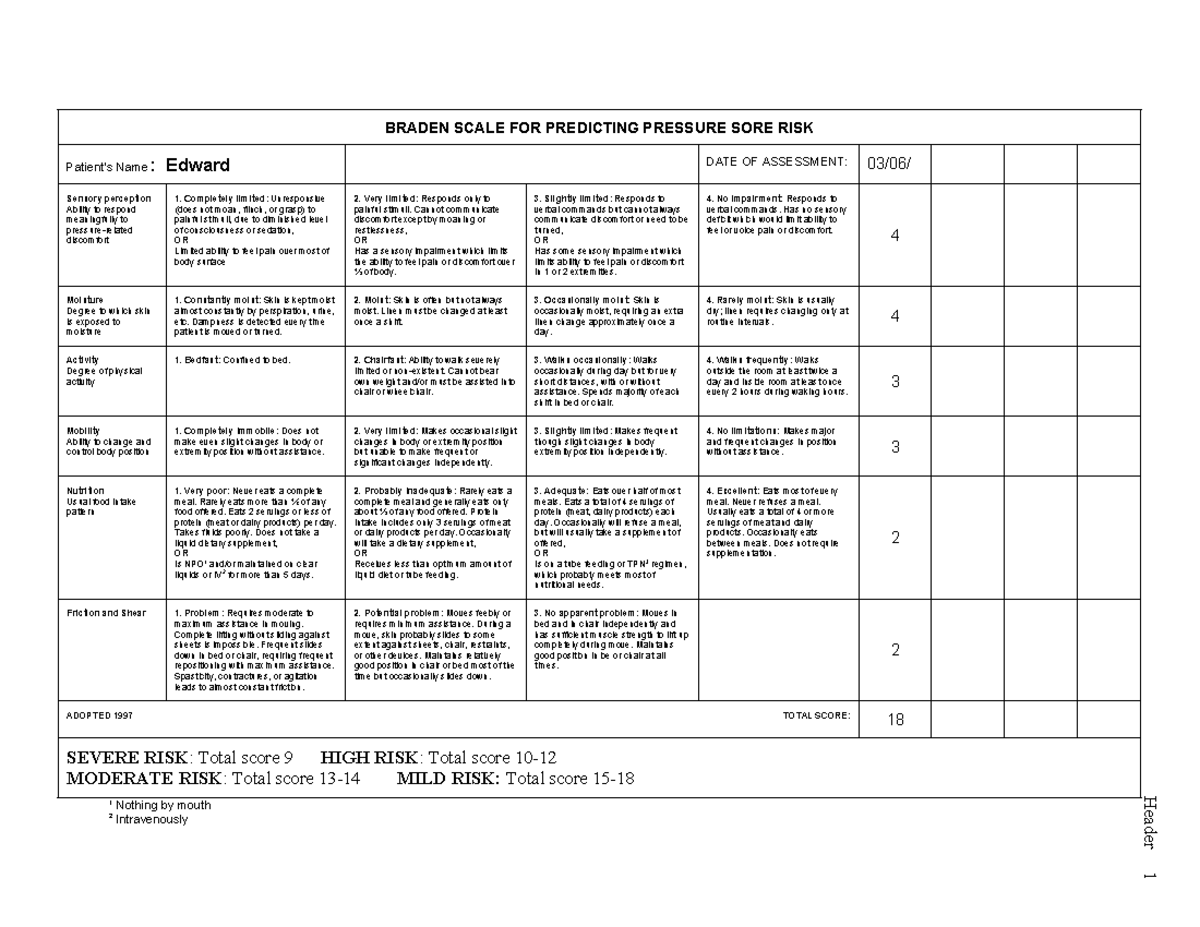 Braden Scale template Edward-2 - Header 1 BRADEN SCALE FOR PREDICTING ...