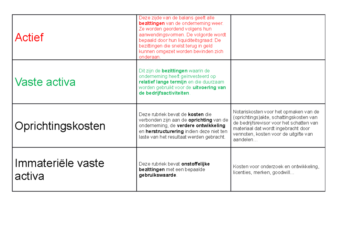 Herhaling balansstructuur en -rubrieken - Actief Deze zijde van de ...