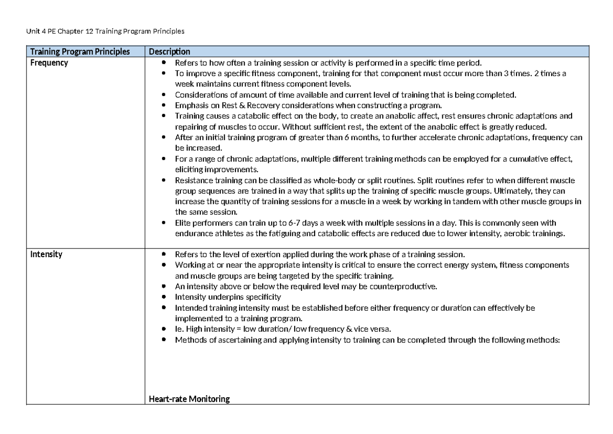 Training Program Principles summary table Final - Training Program ...