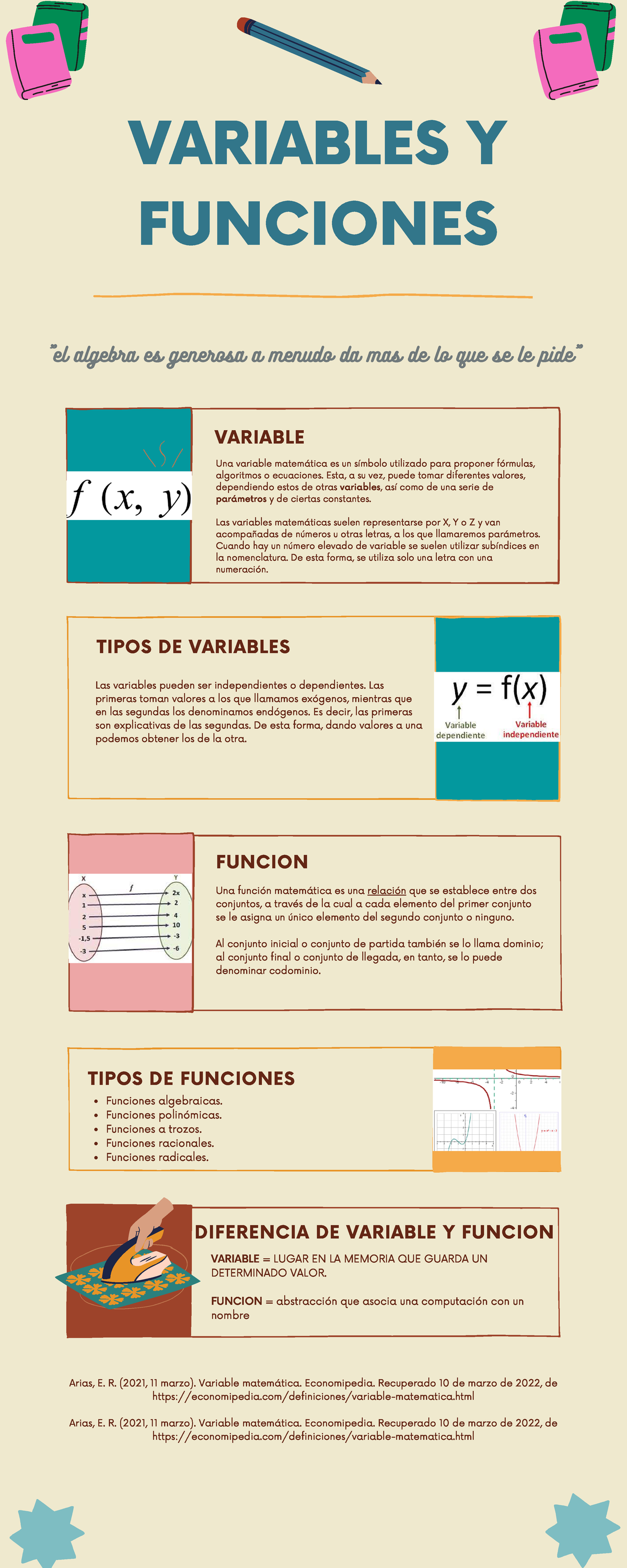 Variables y Funciones algebraicas características y diferencias ...