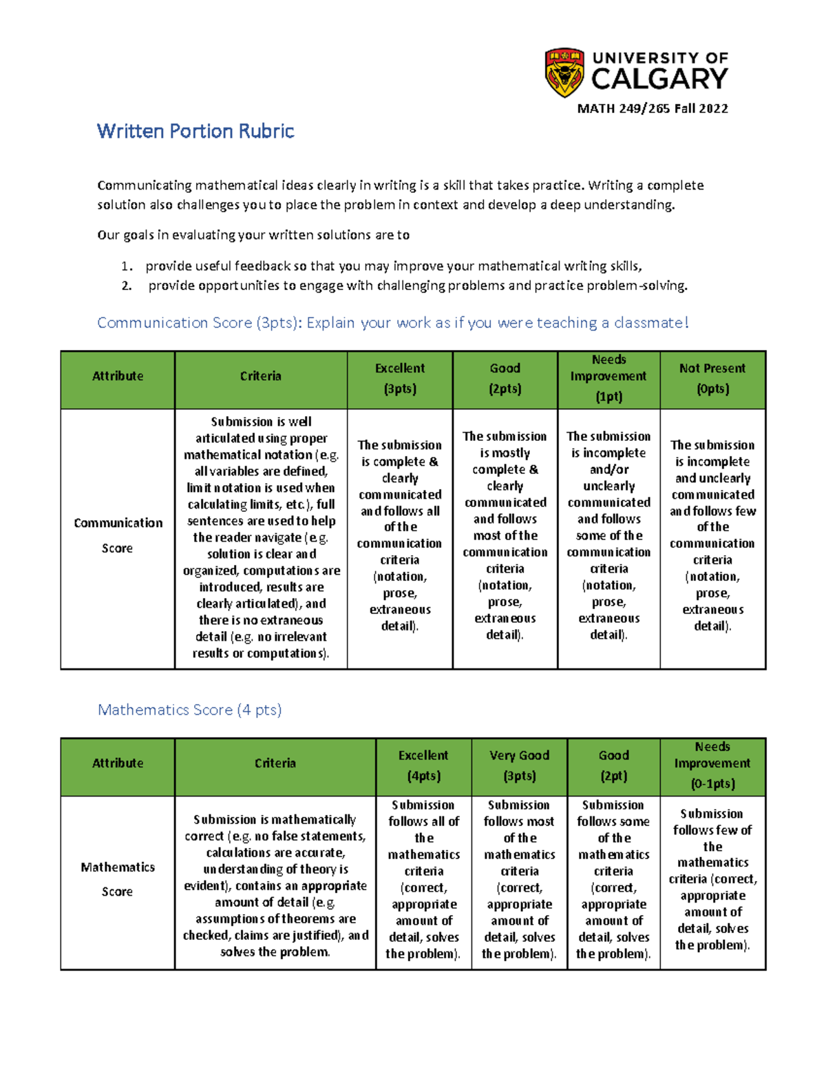 MATH 249 265 Written Portion Rubric - MATH 249/265 Fall 2022 Written Portion Rubric ...