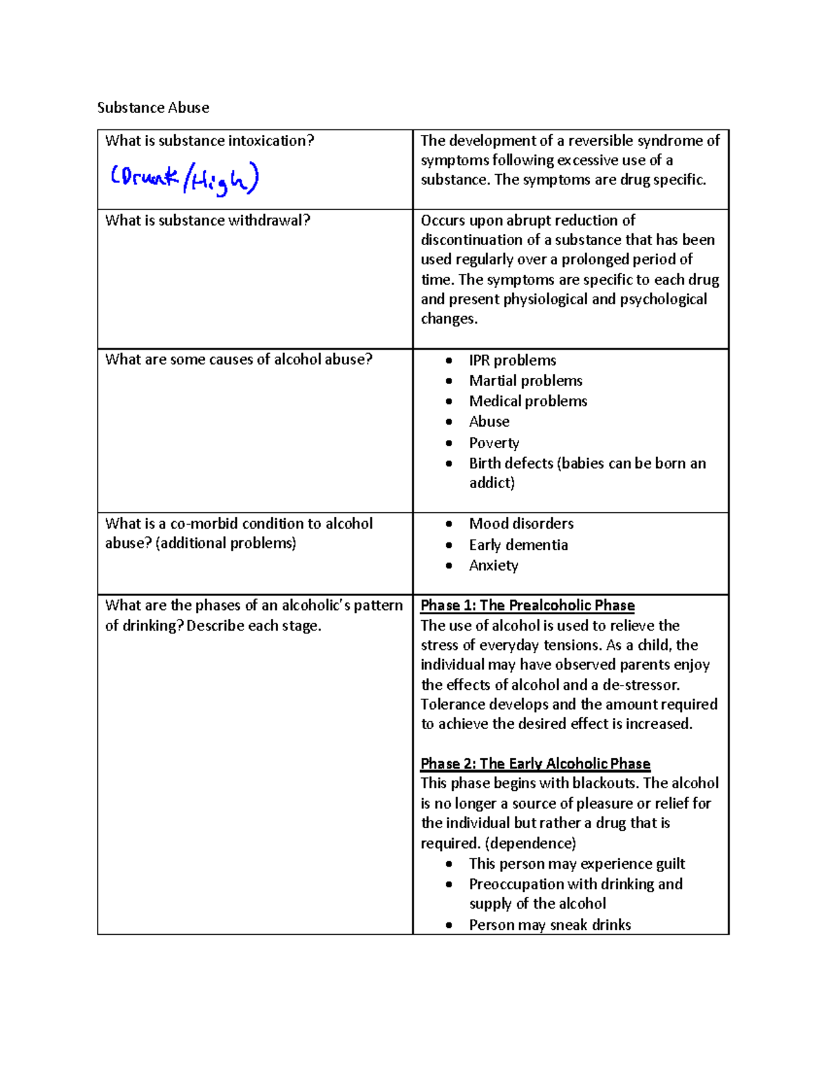 Substance Abuse - Substance Abuse What is substance intoxication? The ...