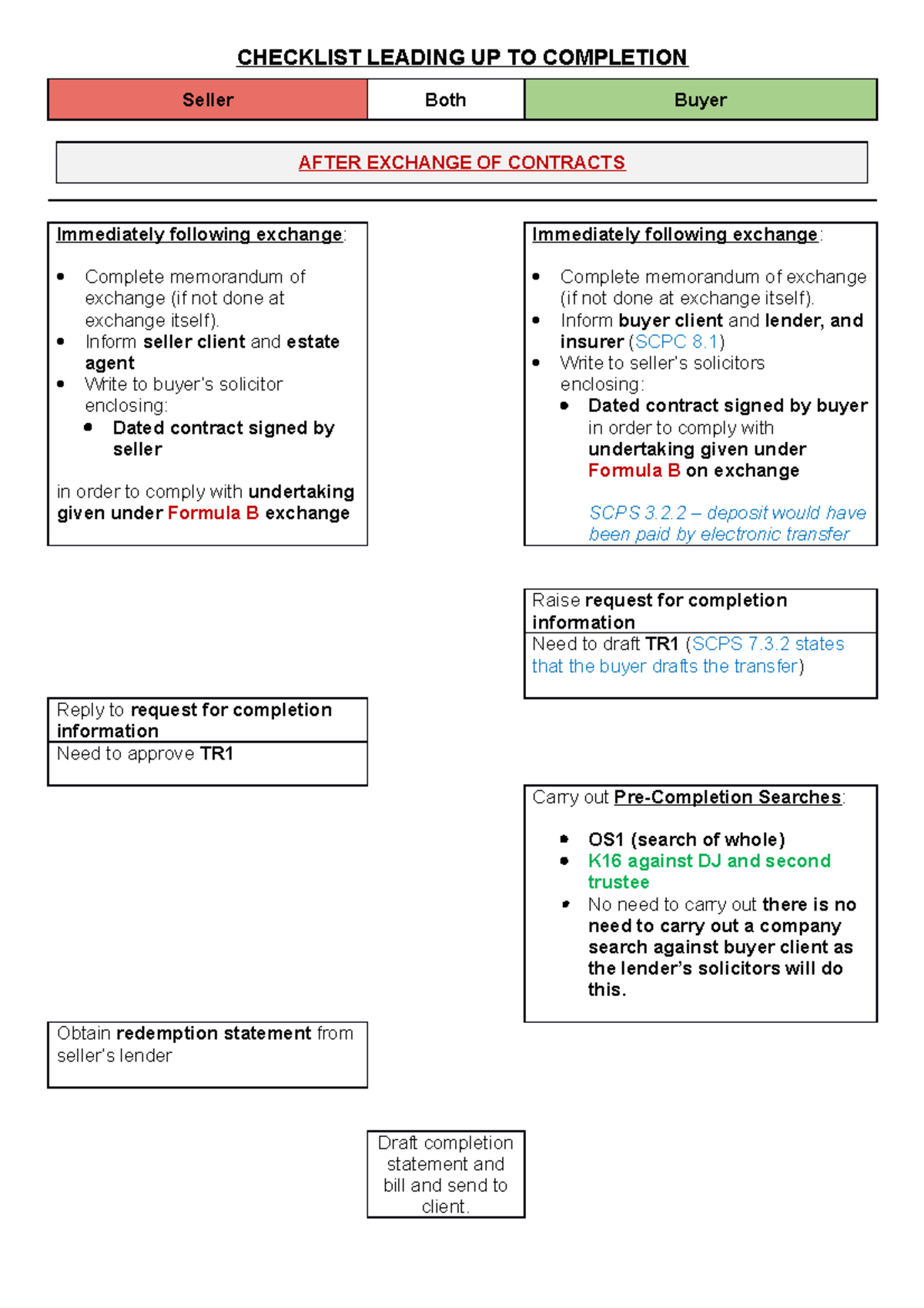 Checklist (pre:post Completion) - CHECKLIST LEADING UP TO COMPLETION ...