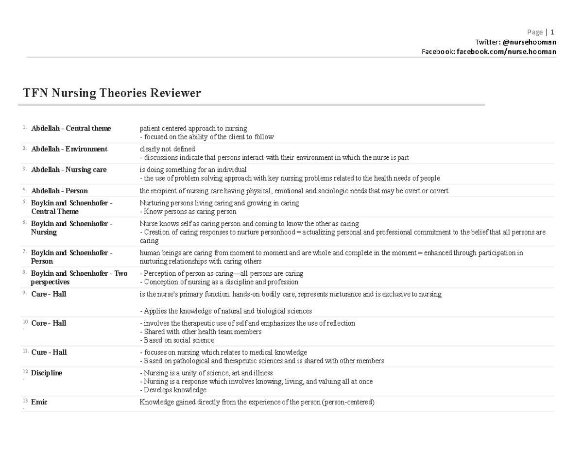 TFN Nursing Theories Reviewer Full Blast - Twitter: @nursehooman ...