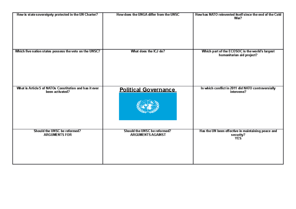 A level Politics Revision Sheet Topic 2 Global Governance Political ...