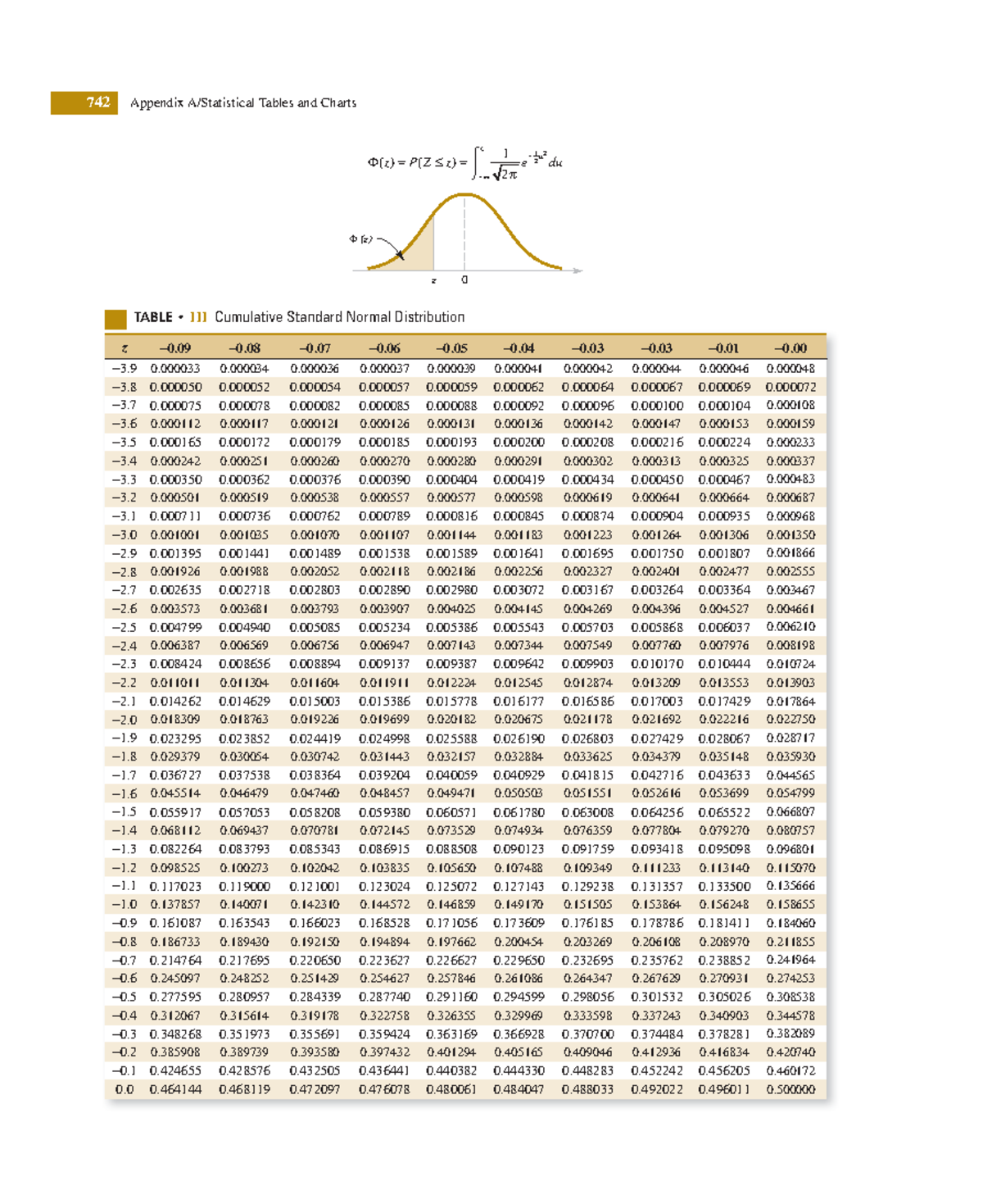 Normal Distribution - 742 Appendix A/Statistical Tables and Charts Φ ...