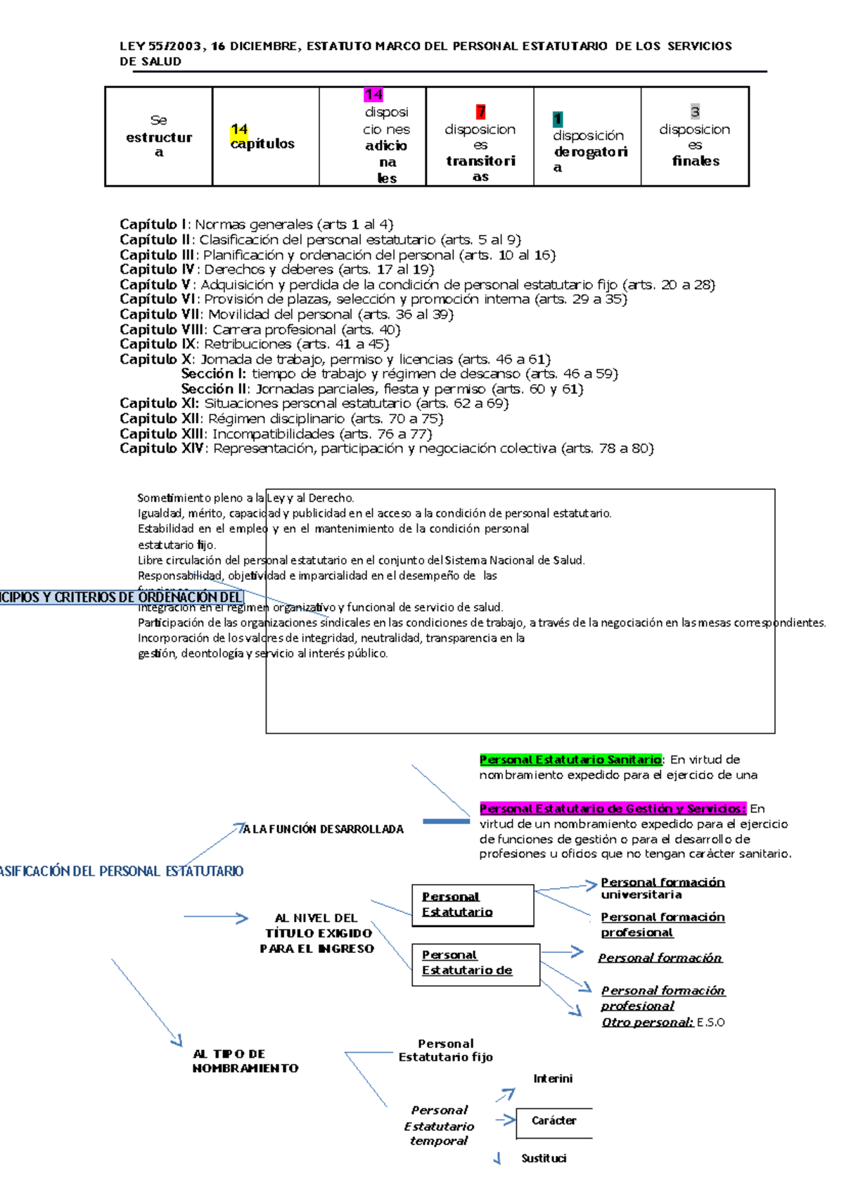 Esquema-estatuto-marcodocx - Sometimiento pleno a la Ley y al Derecho. Igualdad, mérito ...