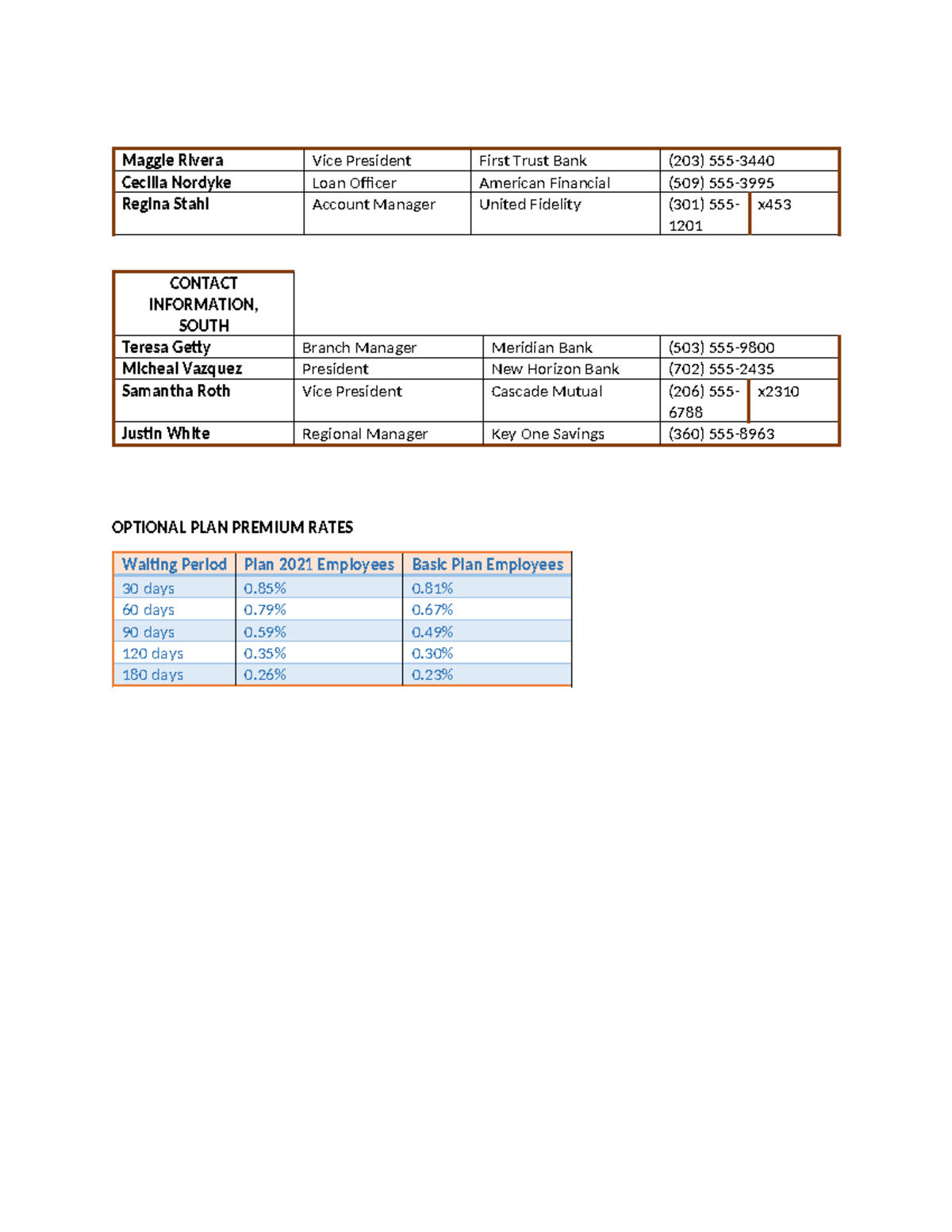 7-Tables - Chapter 7 WORD Documents - Maggie Rivera Vice President First Trust Bank (203) 555 ...