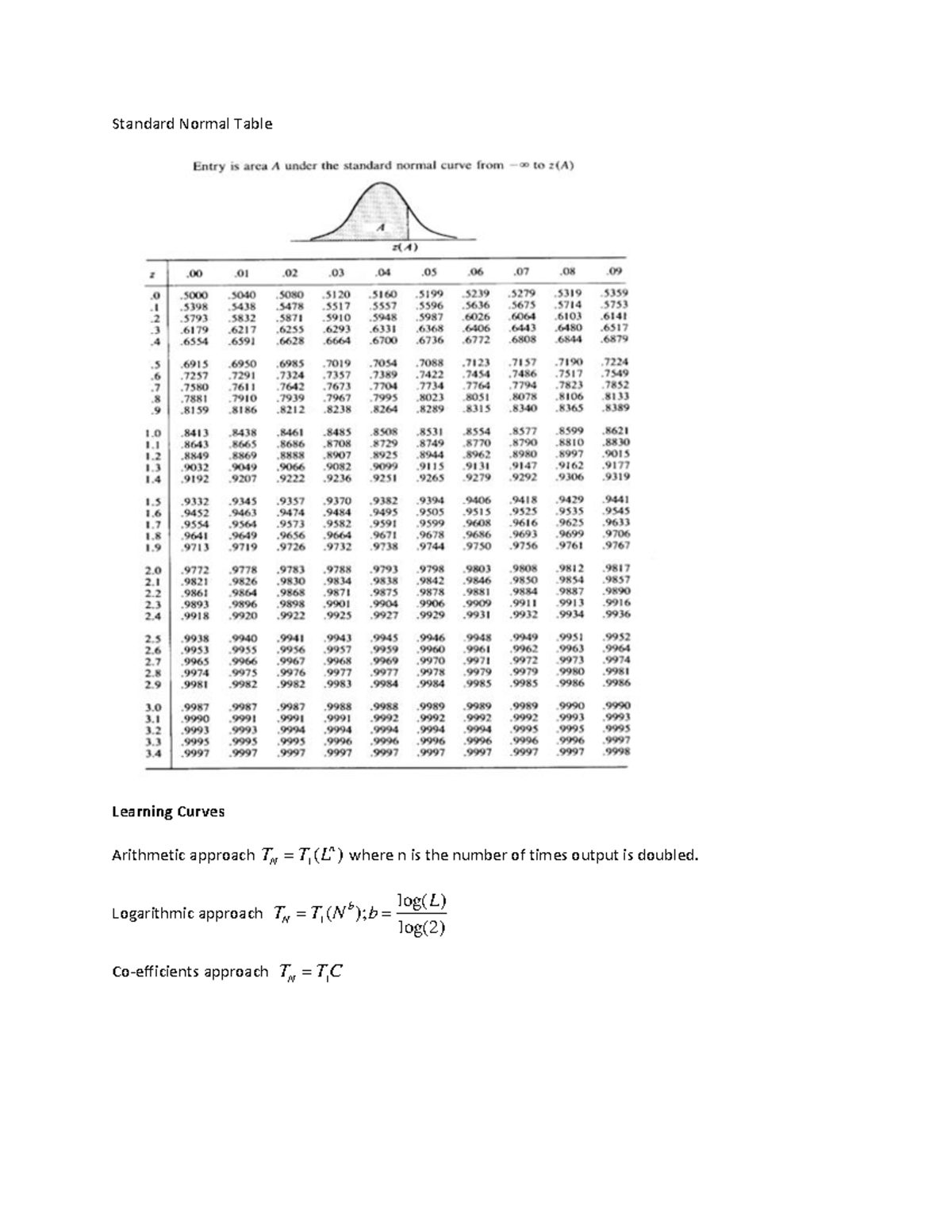 formula sheet fefWEfF EFEFWEF - Standard Normal Table Learning Curves ...