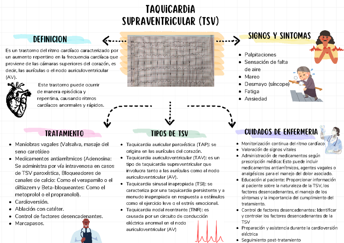 Taquicardia supraventricular (tsv) - DEFINICION SIGNOS Y SINTOMAS ...