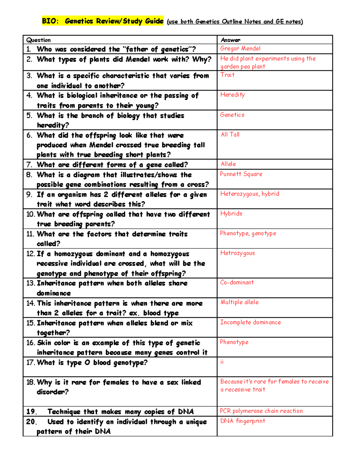 Amberly He - Genetics Unit Review Study Guide - 3996968 - BIO: Genetics ...