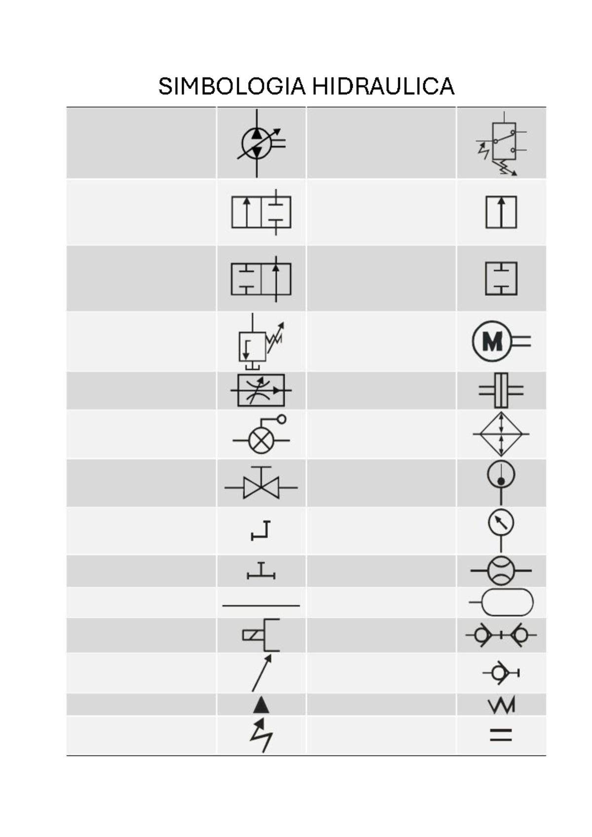 Simbologia Hidraulica OK - Mandos de sistemas hidráulicos - SIMBOLOGIA HIDRAULICA - Studocu