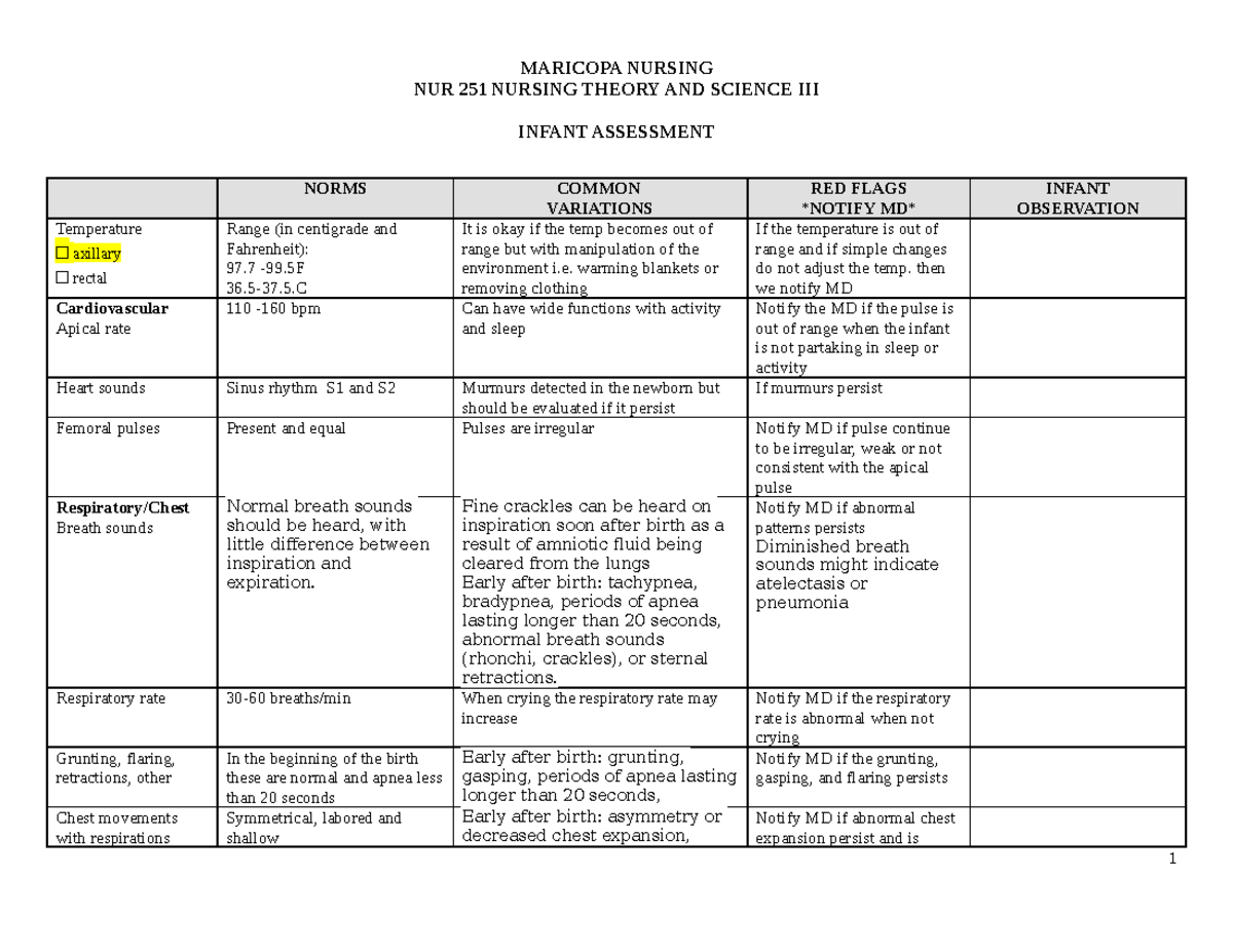 Newborn Norms worksheet - MARICOPA NURSING NUR 251 NURSING THEORY AND ...