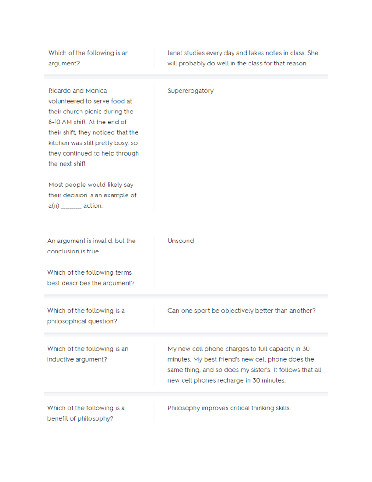 Sophia milestone 1 - 1022 - Studocu