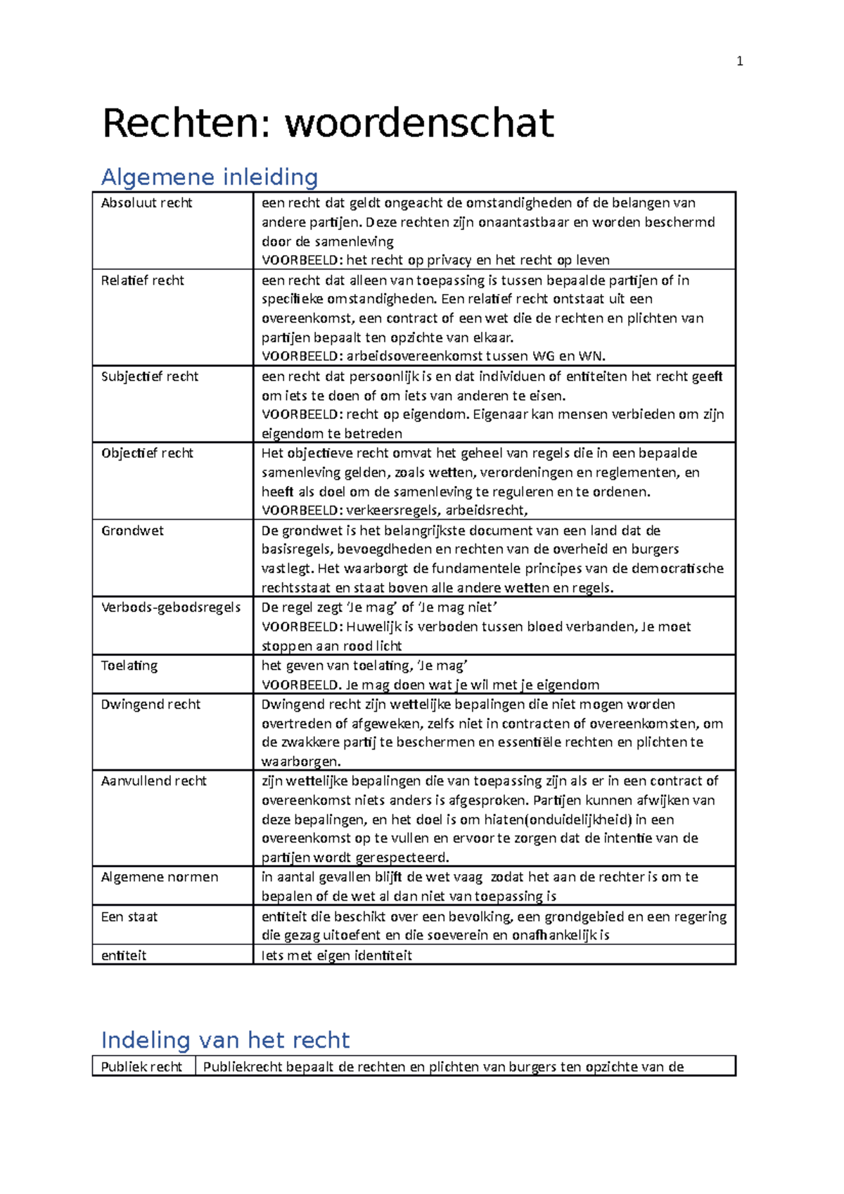 Rechten woordenschatlijst - Rechten: woordenschat Algemene inleiding ...