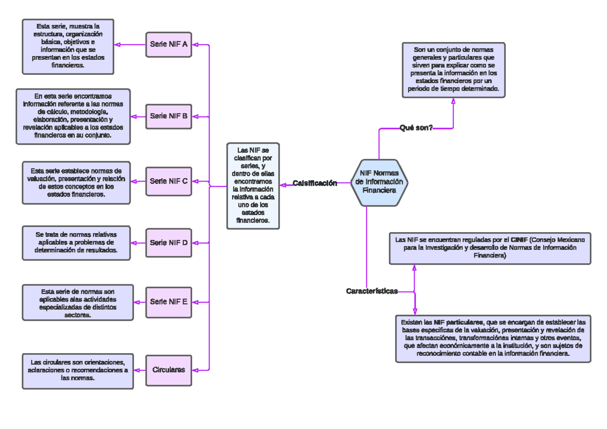 NIF Normas de Información Financiera - NIF Normas de Información ...