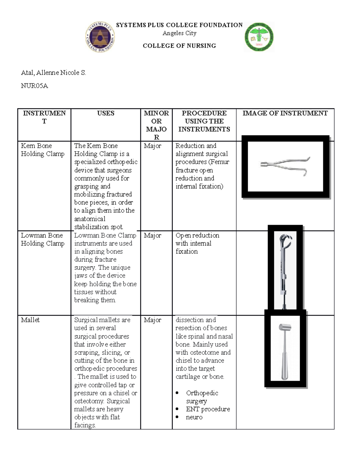 ATAL Surgical instruments - SYSTEMS PLUS COLLEGE FOUNDATION Angeles ...
