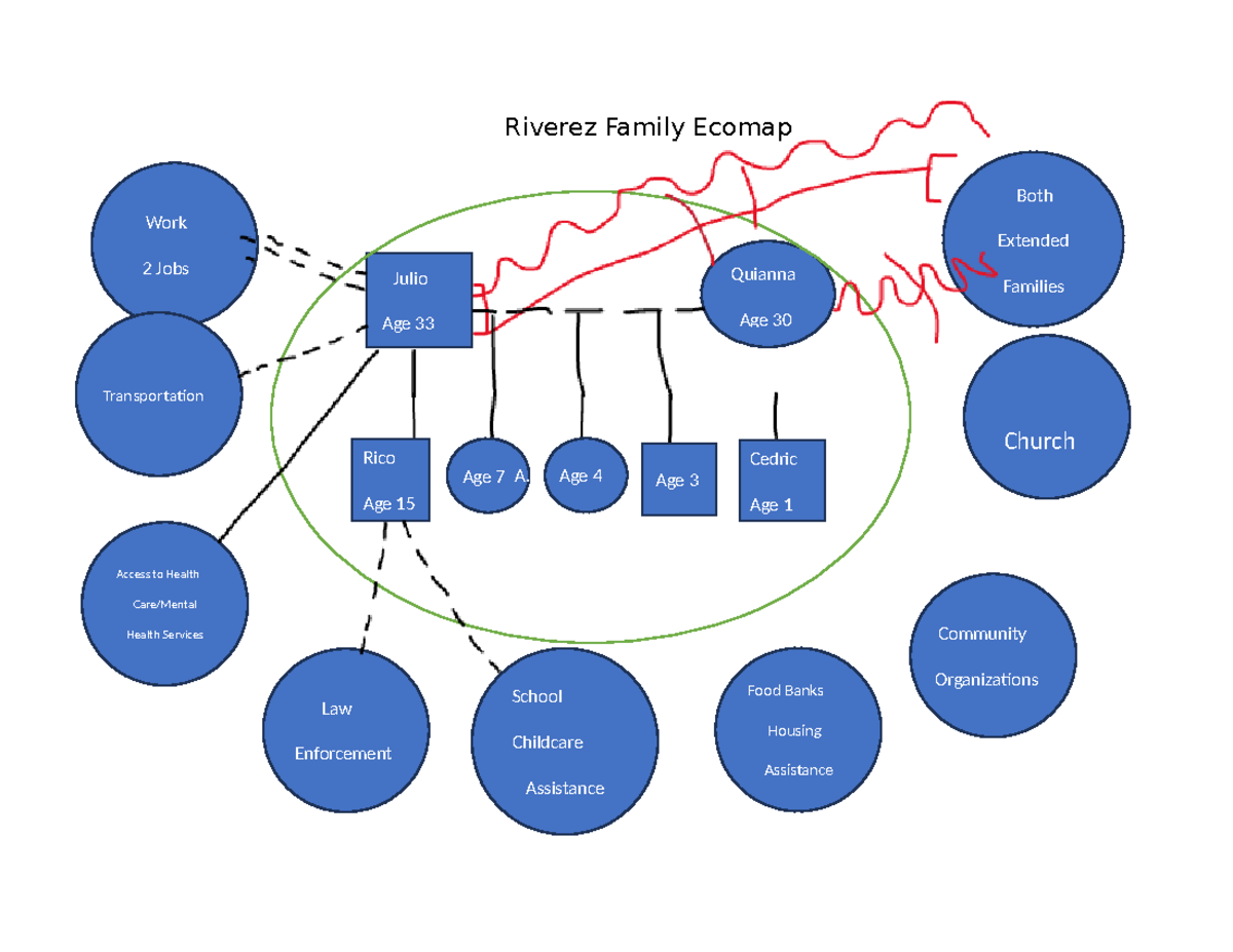 Riverez Family Ecomap - HSE310 - Riverez Family Ecomap Julio Age 33 ...