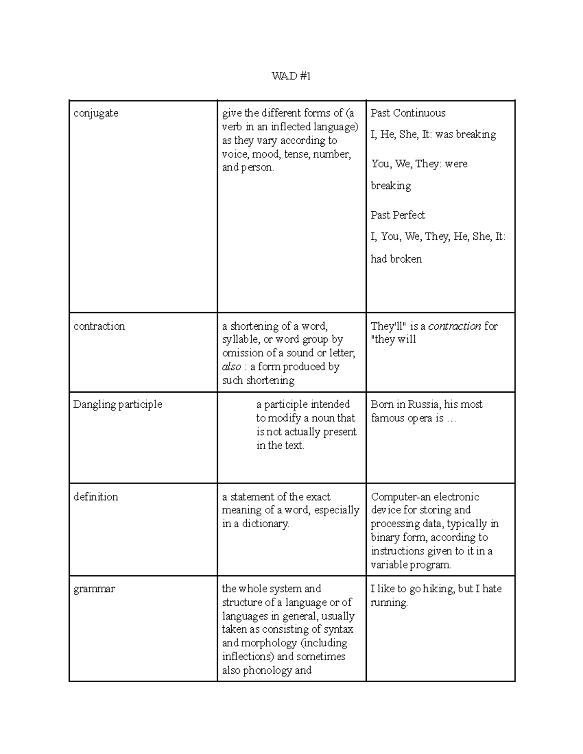 WAD #1 - Practice study guide - WAD conjugate give the different forms ...