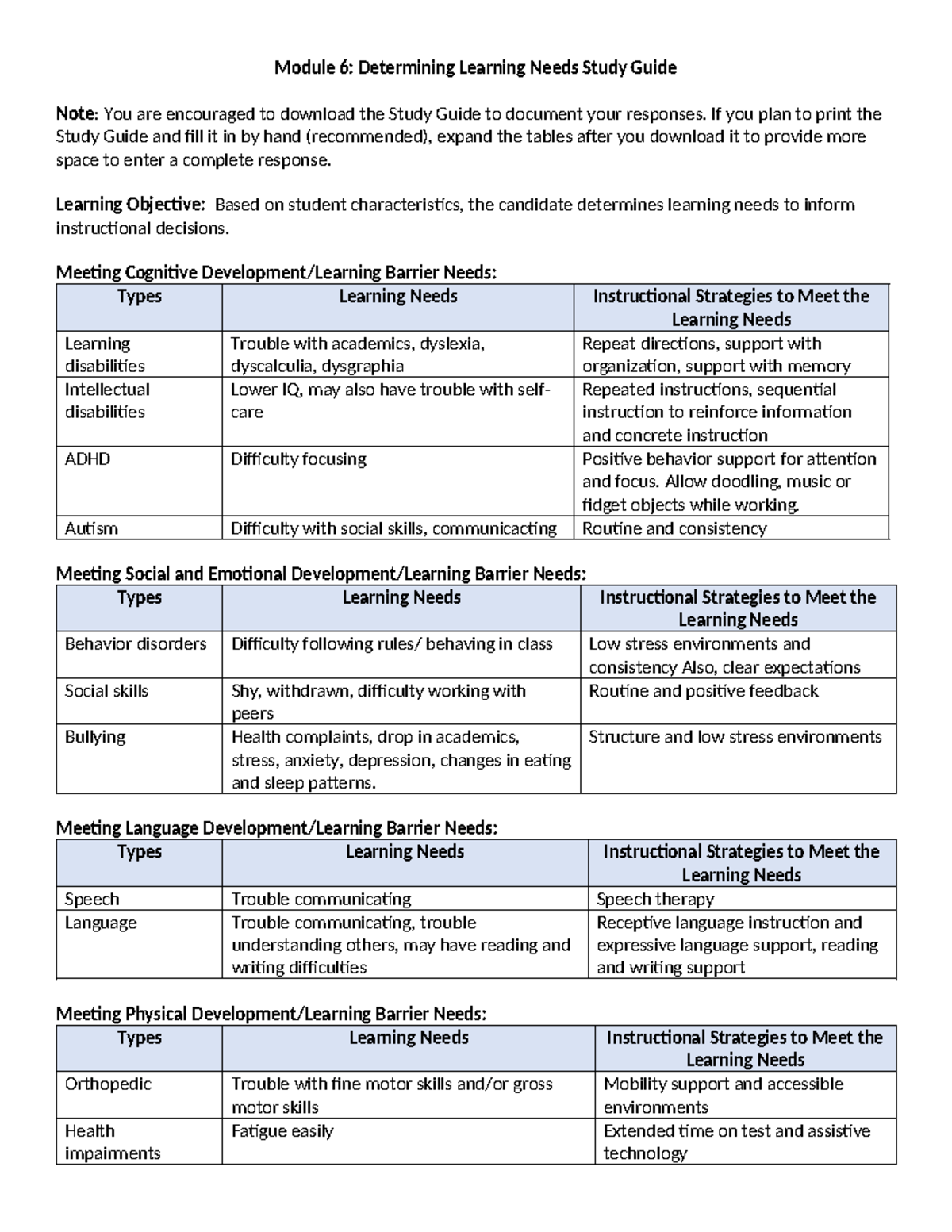 M6 Study Guide Learning Needs and Supports - Module 6: Determining ...