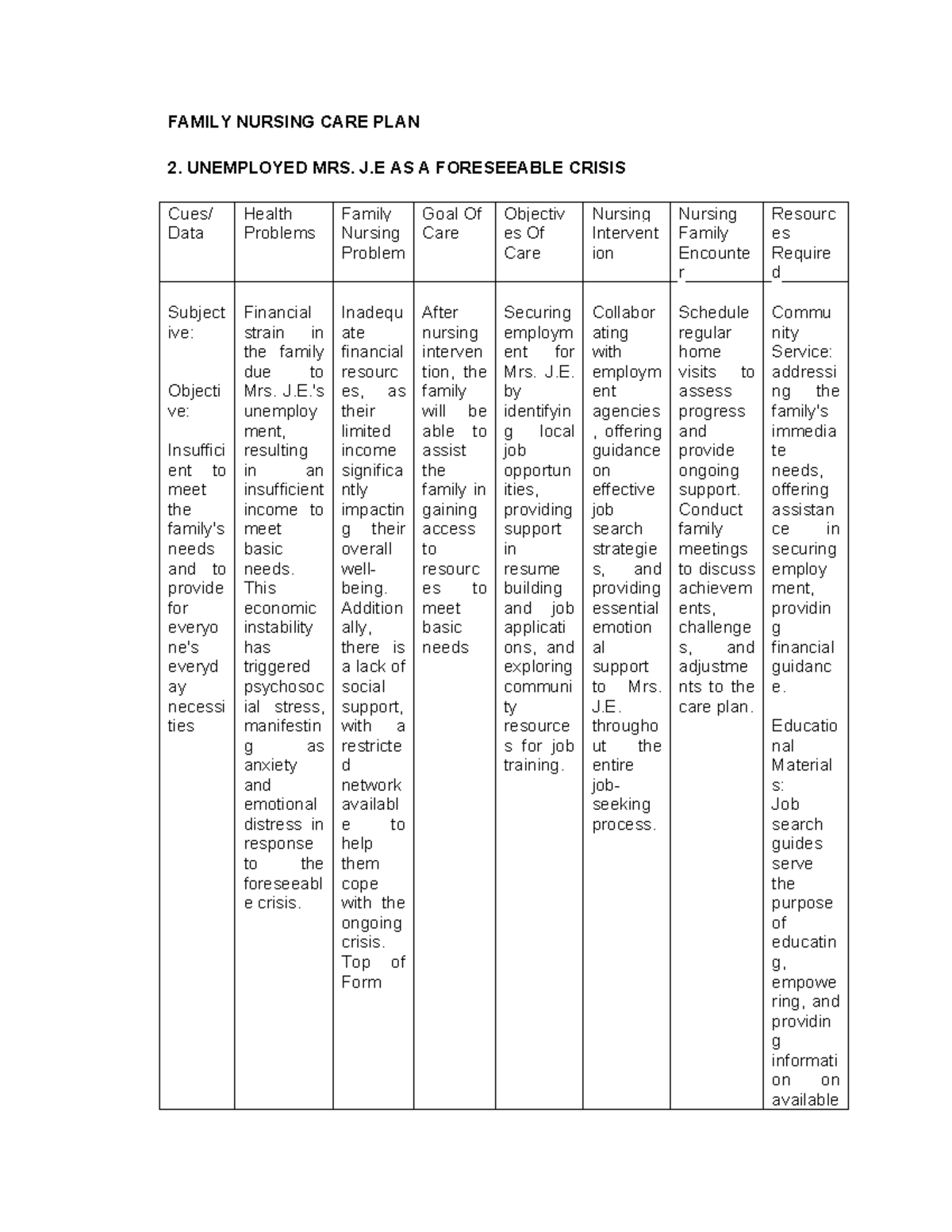 Family- Nursing-CARE-PLAN- Unemployed- Foreseeable- Crisis-1 - FAMILY ...