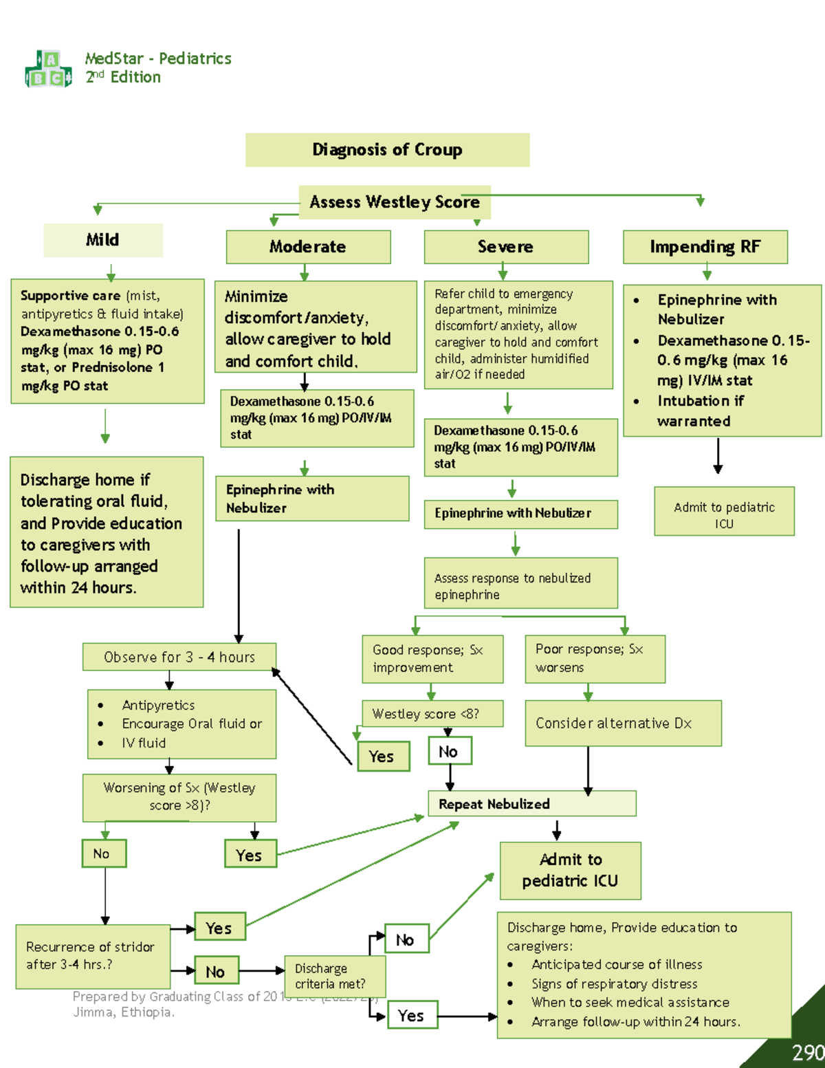 Medstar Pediatrics - 2nd Edition-11Lecture Notes - 2 nd Edition ...