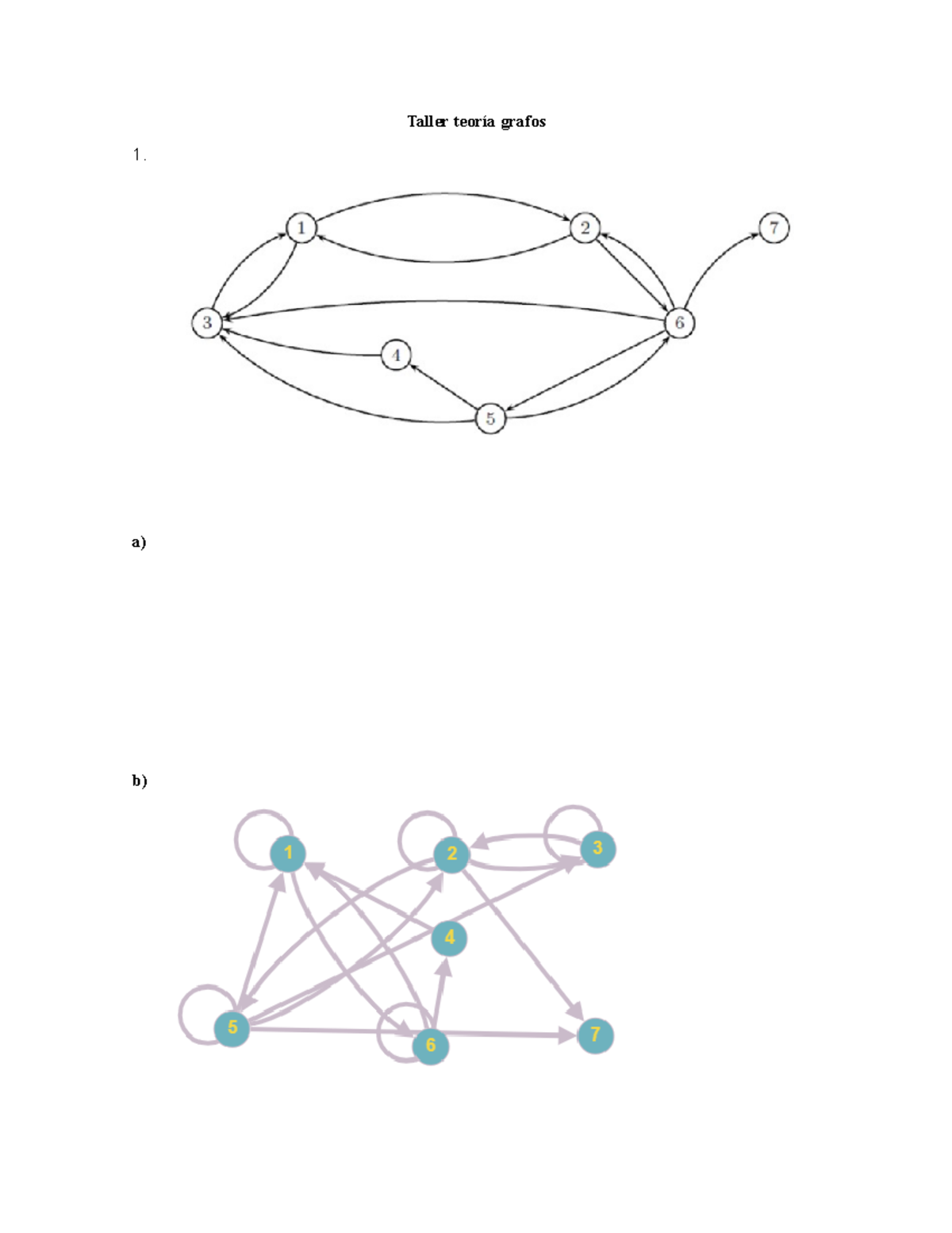 Teoria y diseño organizacional - Taller teoría grafos 1. a) b) c) 6 - 1 2 3 4 5 6 7 1 1 0 0 0 0 ...