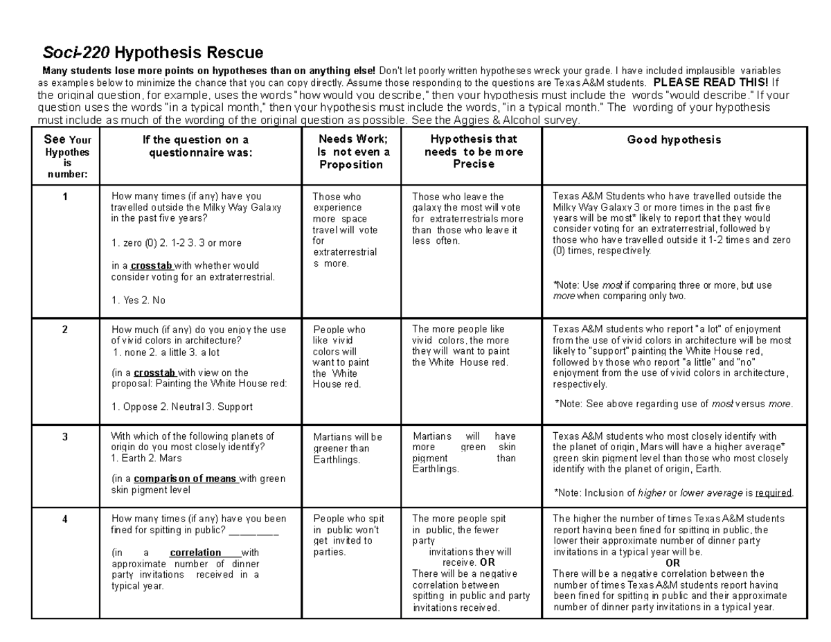 Hypothesis Rescue Template - Soci-220 Hypothesis Rescue Many students ...