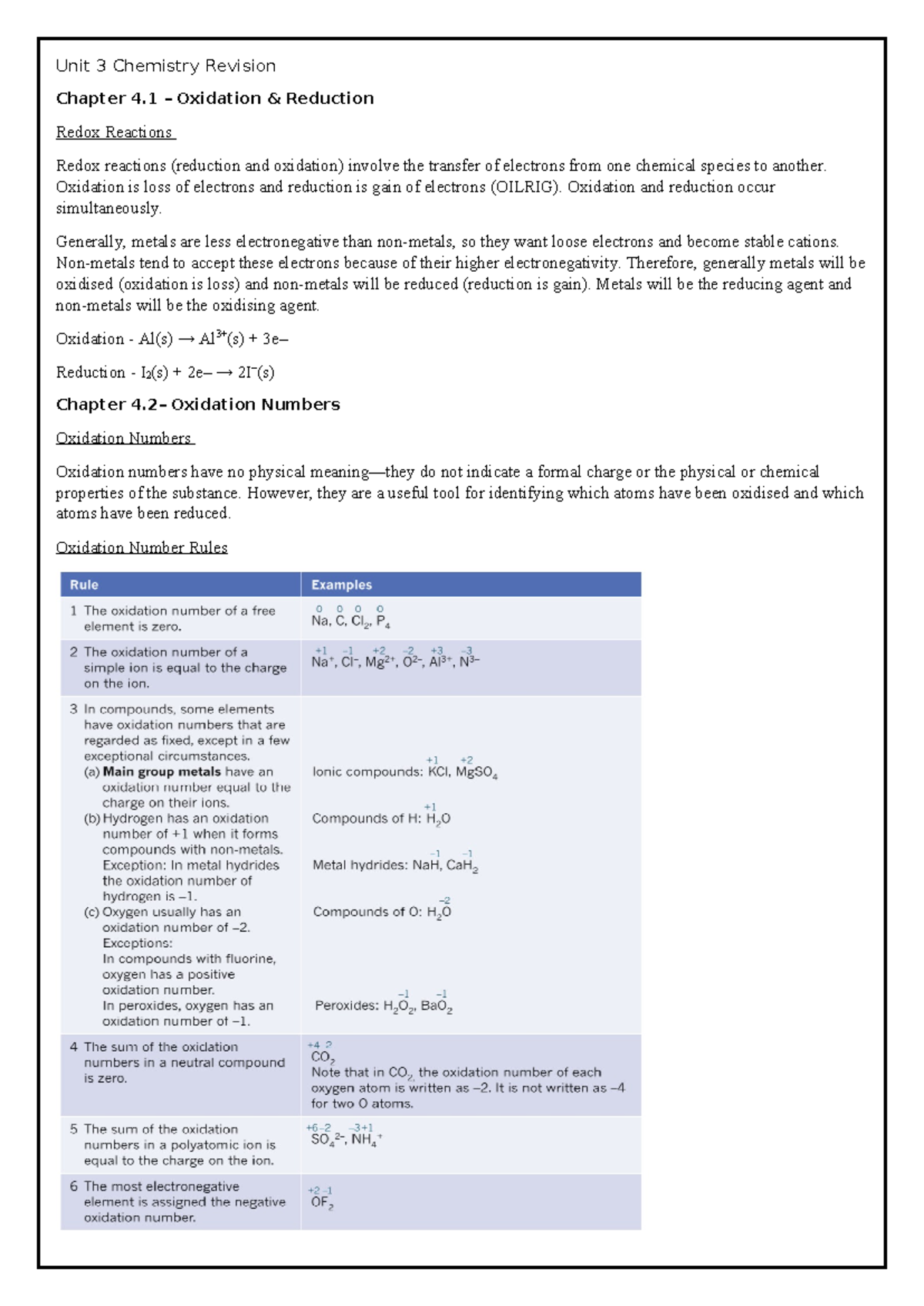 Redox Notes - Unit 3 Chemistry Revision Chapter 4 – Oxidation ...