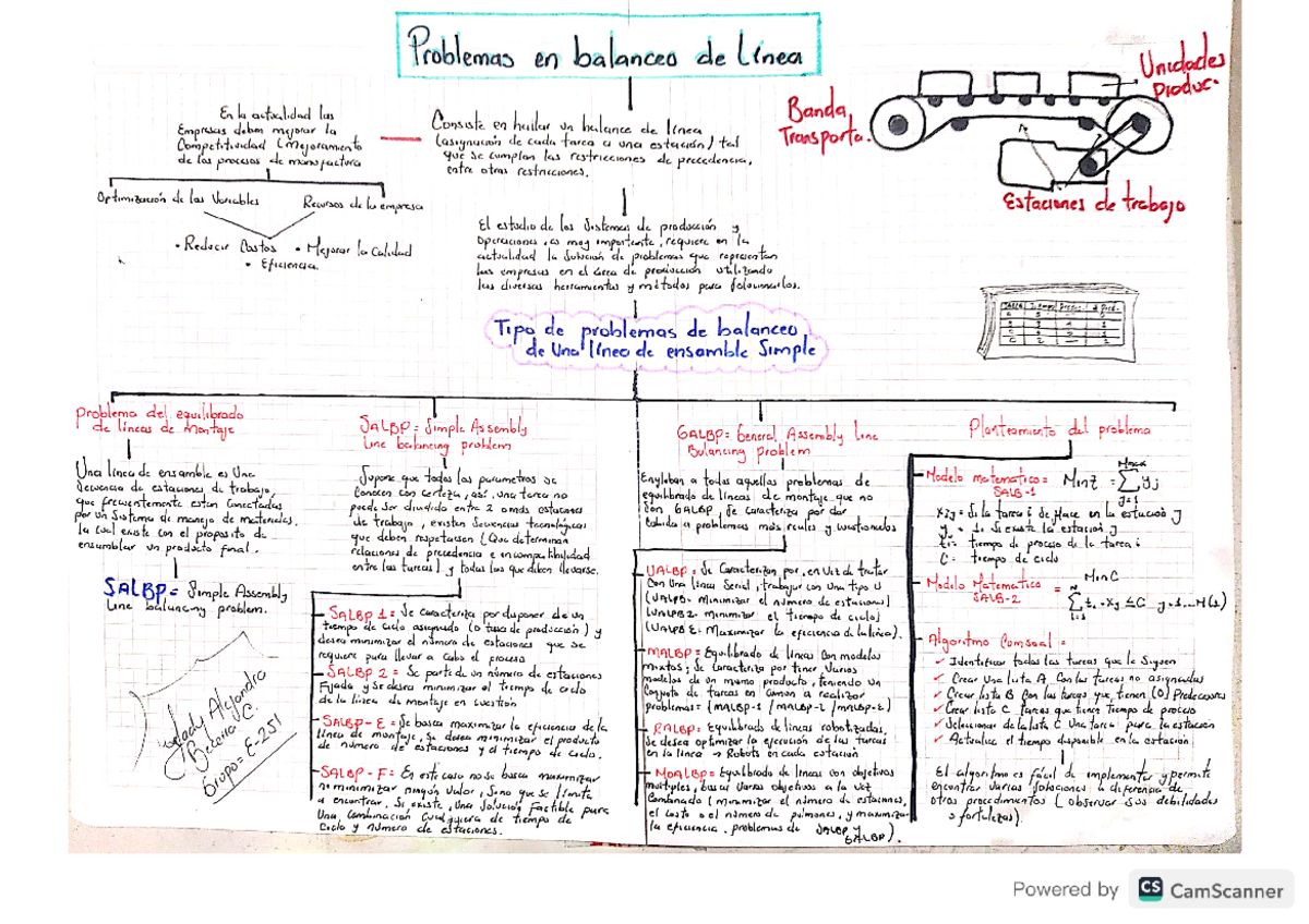 Mapa mental problemas en balanceó de línea Lady B - Manufactura ...