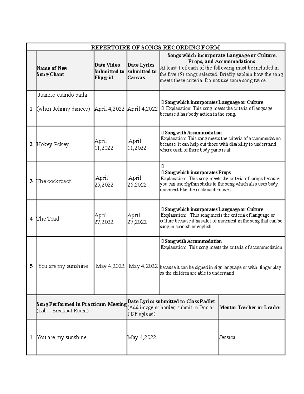 Repertoire OF Songs FORM AND Lyrics Itsel Hernandez - REPERTOIRE OF ...
