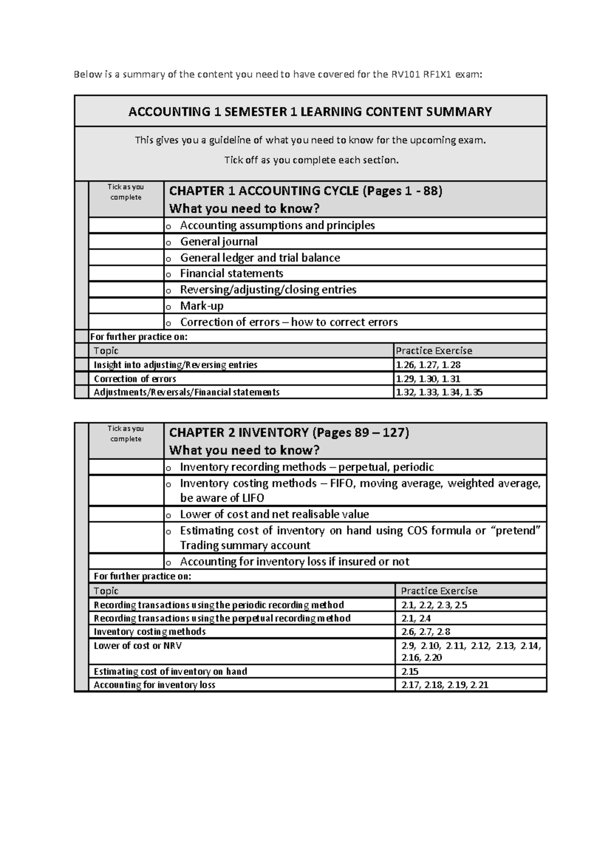 Accounting 1 Semester 1 Learning Content - Below is a summary of the ...