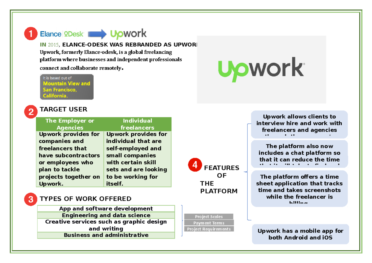 MIND MAP TUTORIAL - IN 2015 , ELANCE-ODESK WAS REBRANDED AS UPWORK ...