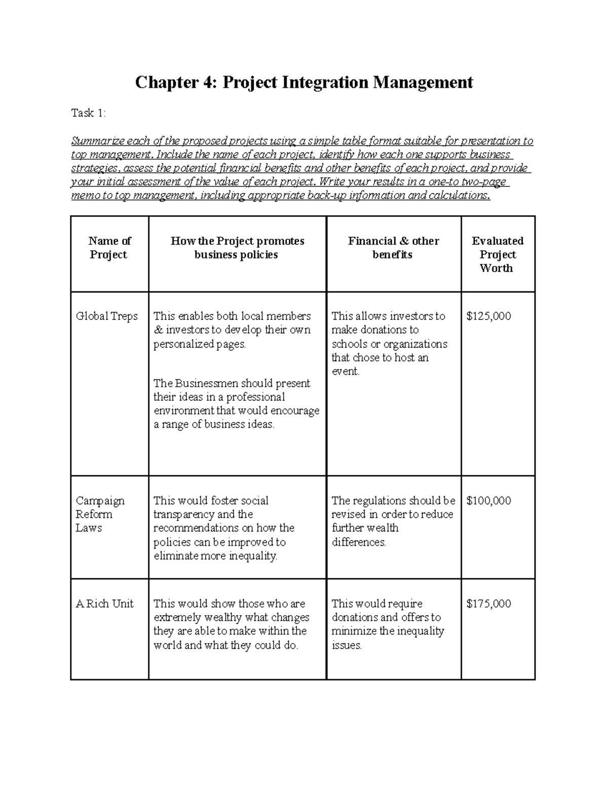 Chapter 4 task 1 - Chapter 4: Project Integration Management Task 1 ...