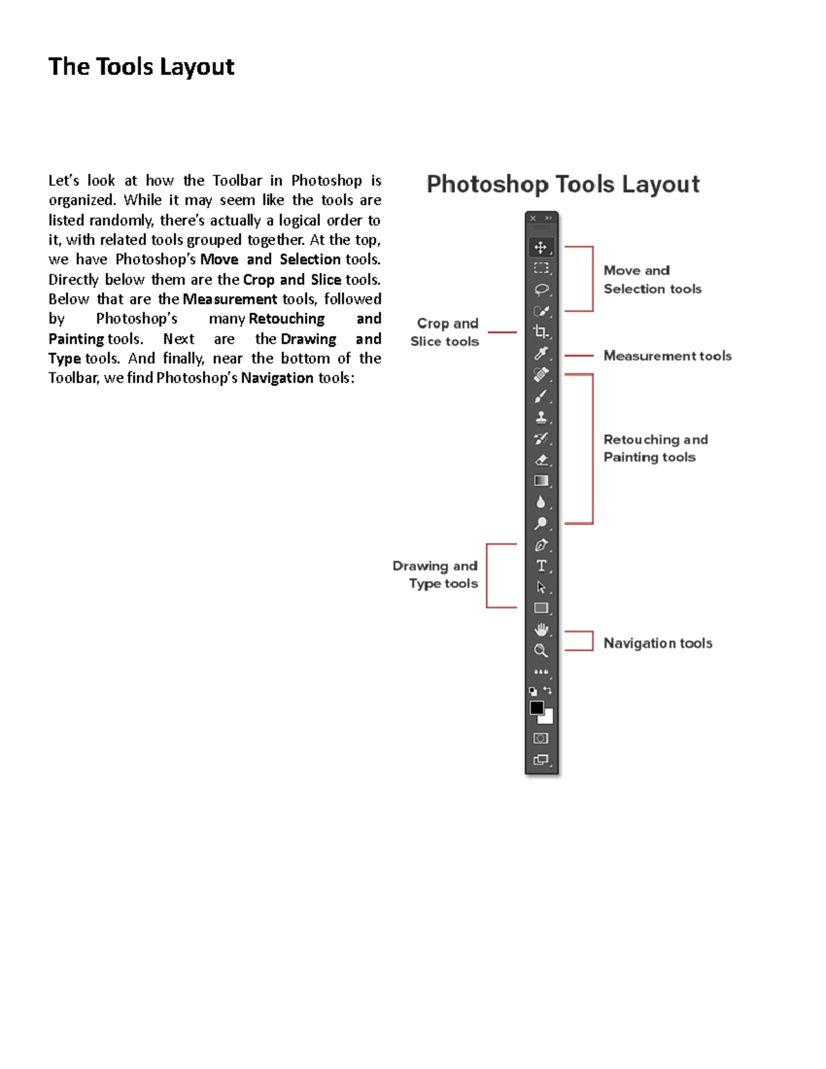 Photoshop CC Toolbar and Menu - The Tools Layout Let's look at how the ...