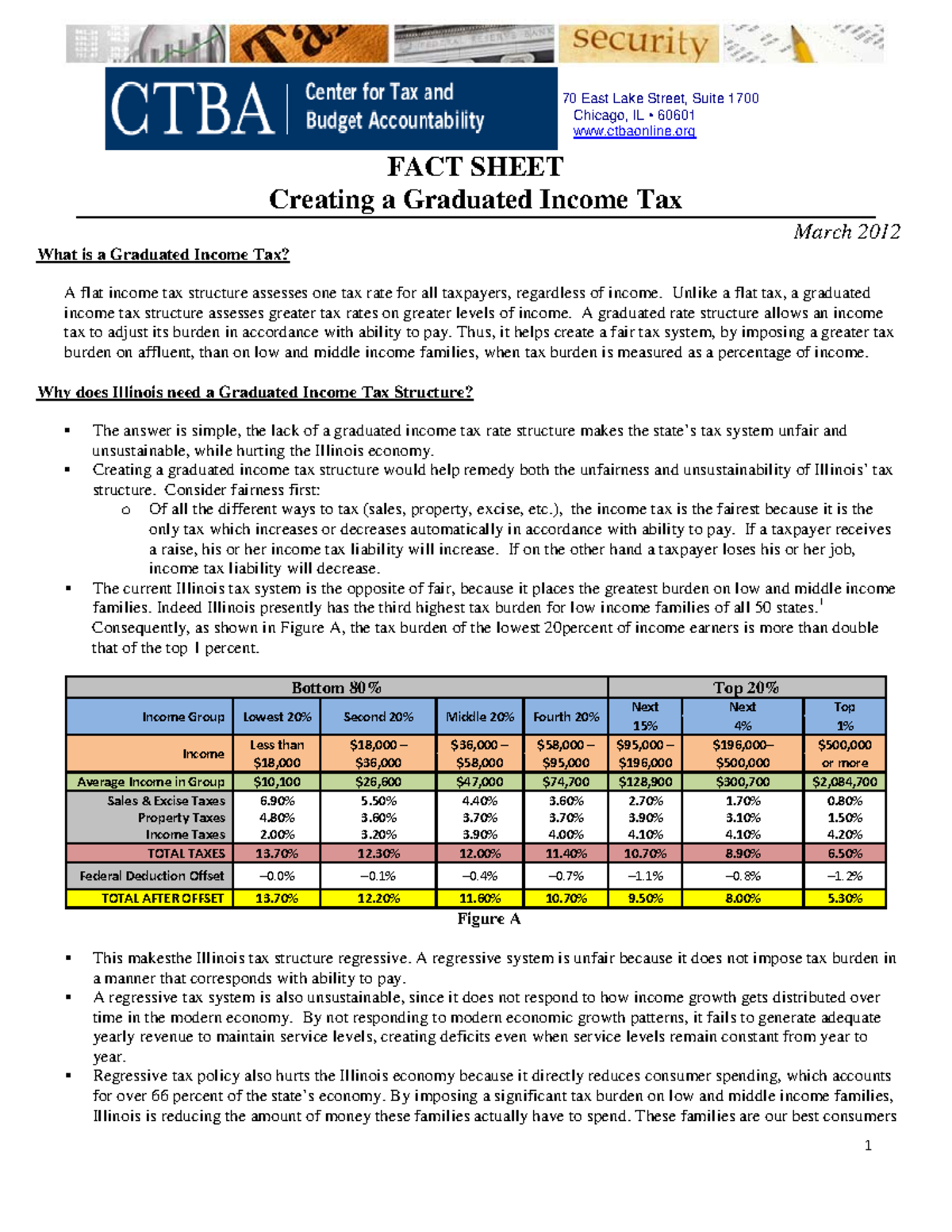FS 2012 .03.27 Fact Sheet CTBA GIT Final - 1 FACT SHEET Creating a ...