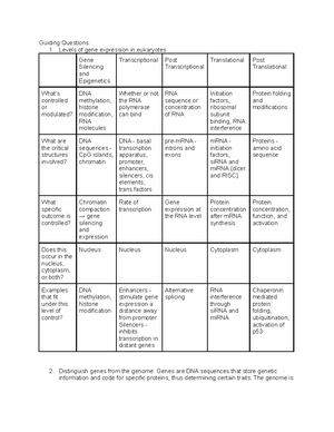 Week 12 lectures - Notes on developmental genetics - 3.30 ...