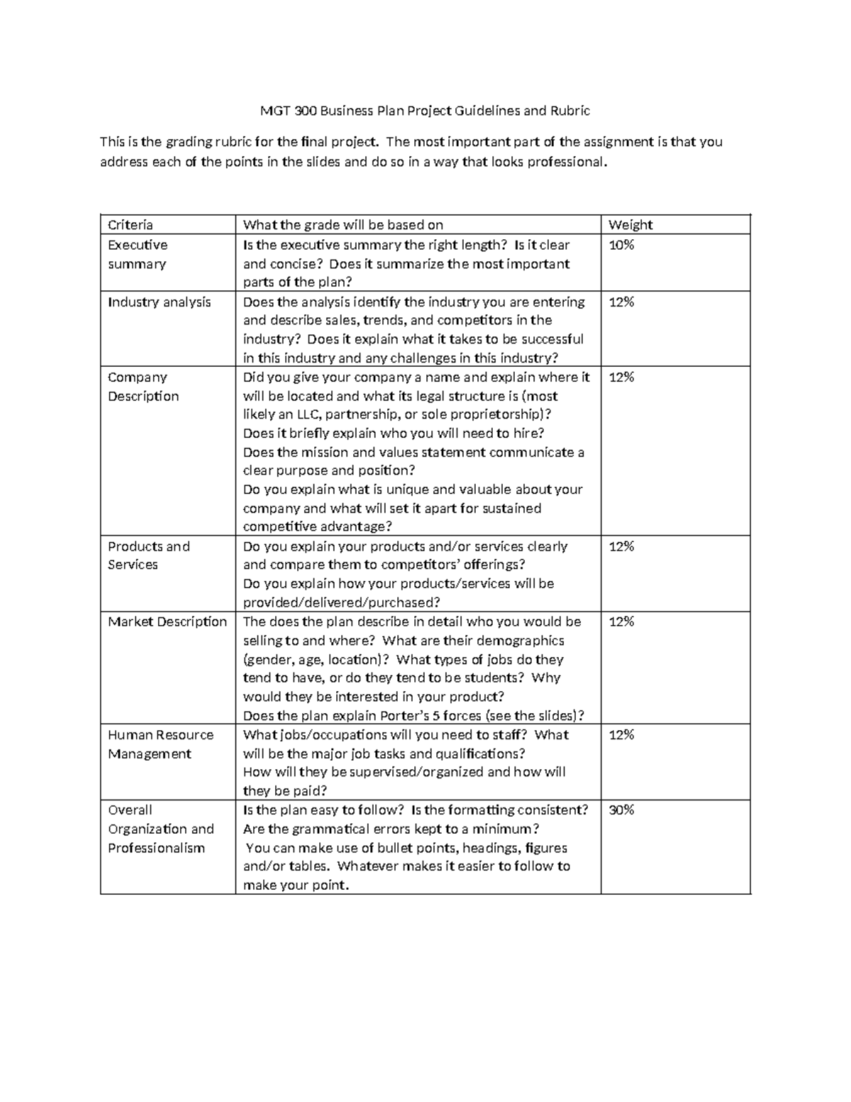 Final Project Guidelines and Rubric - MGT 300 Business Plan Project ...