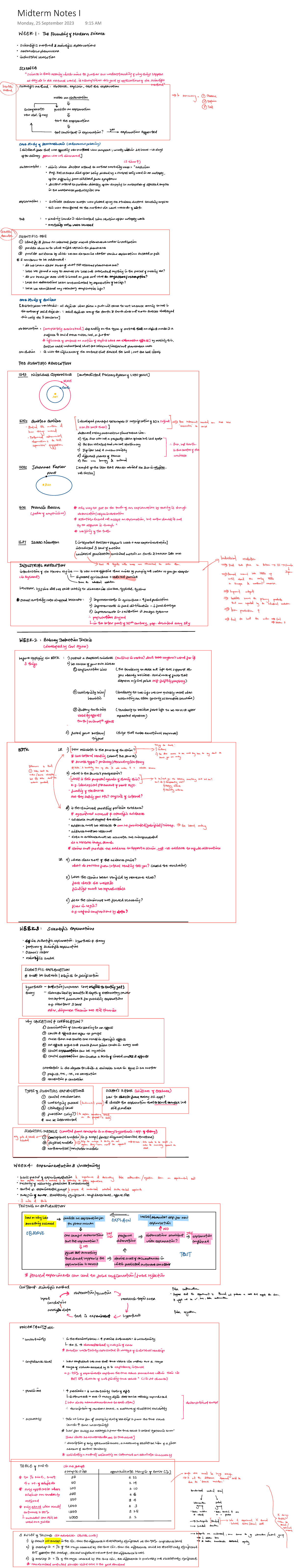 Midterm Notes I - HAVE FUN - Midterm Notes I Monday, 25 September 2023 ...
