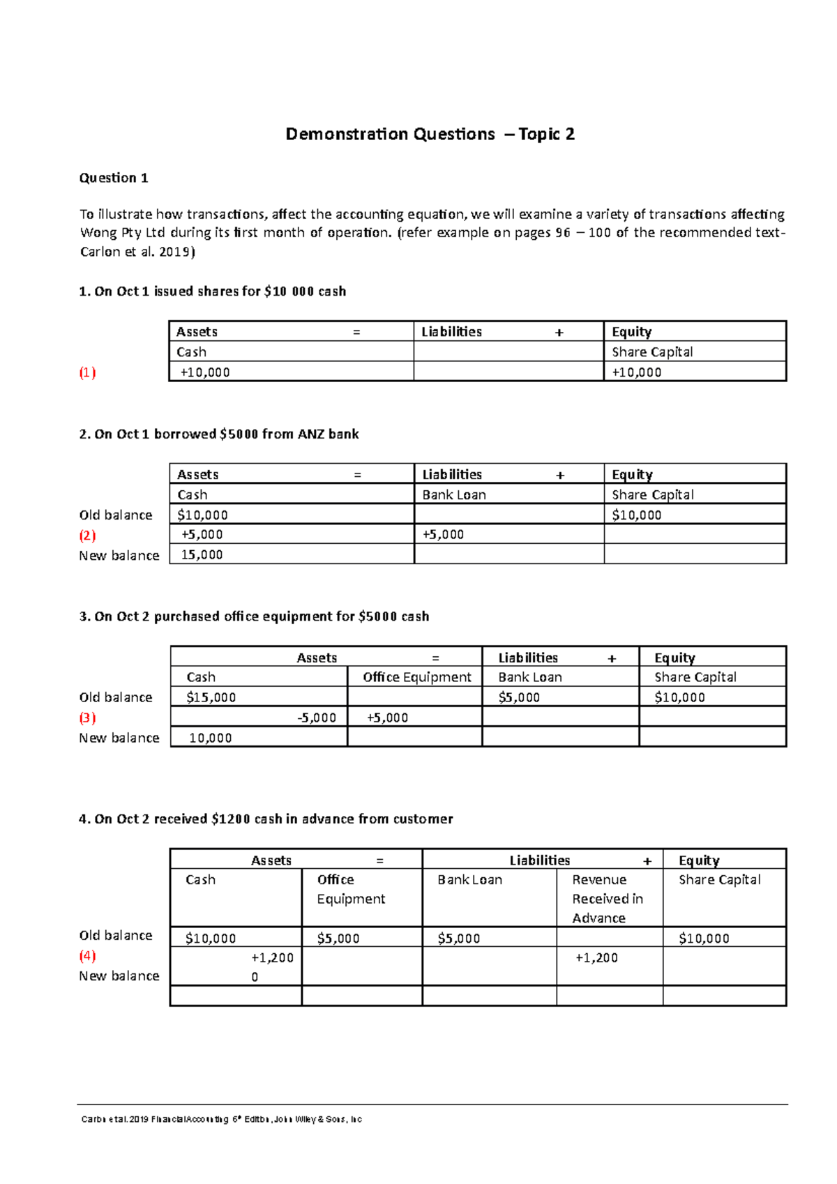 Demonstration Question – Topic 2-1 - (refer example on pages 96 – 100 ...