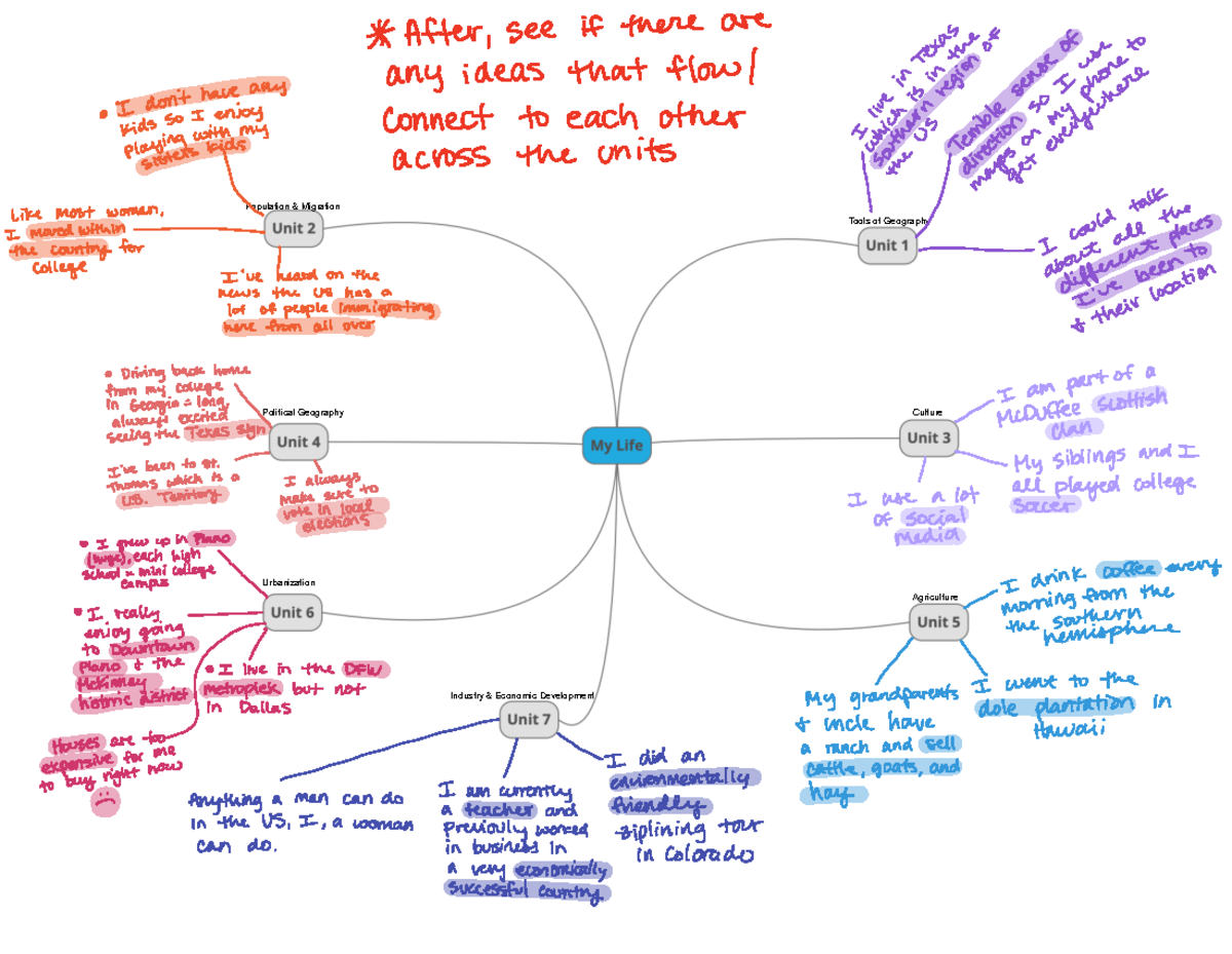 Everday Aphug Project Mind Map - Tools of Geography Culture Agriculture ...
