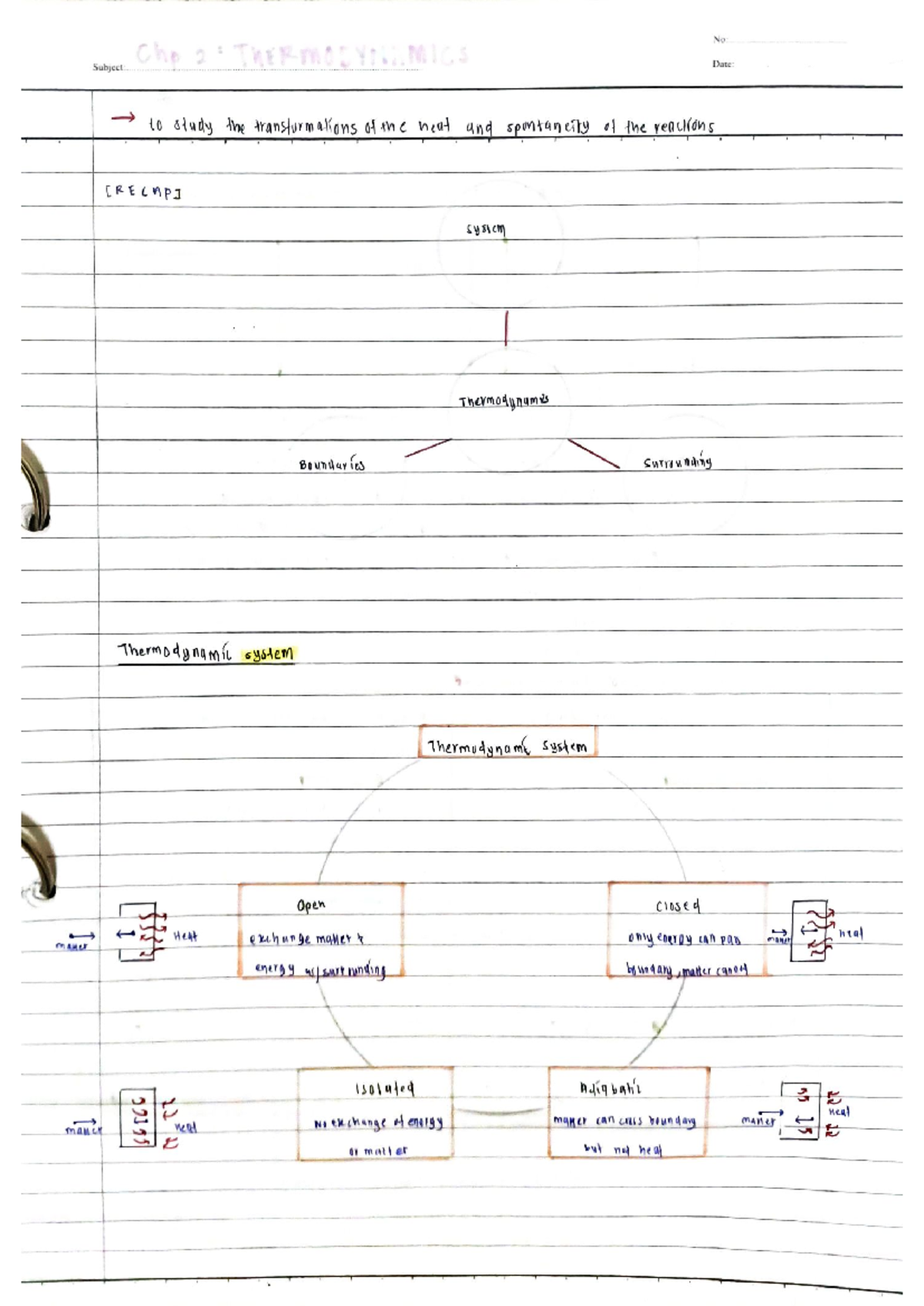 CHM432 MIND MAP Chapter 2 ( Thermodynamics) - physical chemistry - Studocu