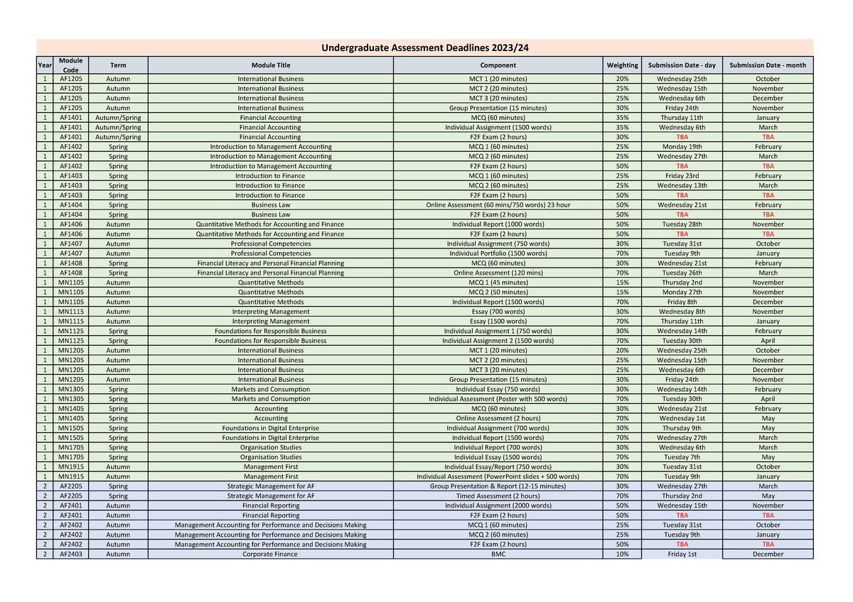 Assessment Deadlines 2023-24 Moodle Upload - Year Module Code Term ...