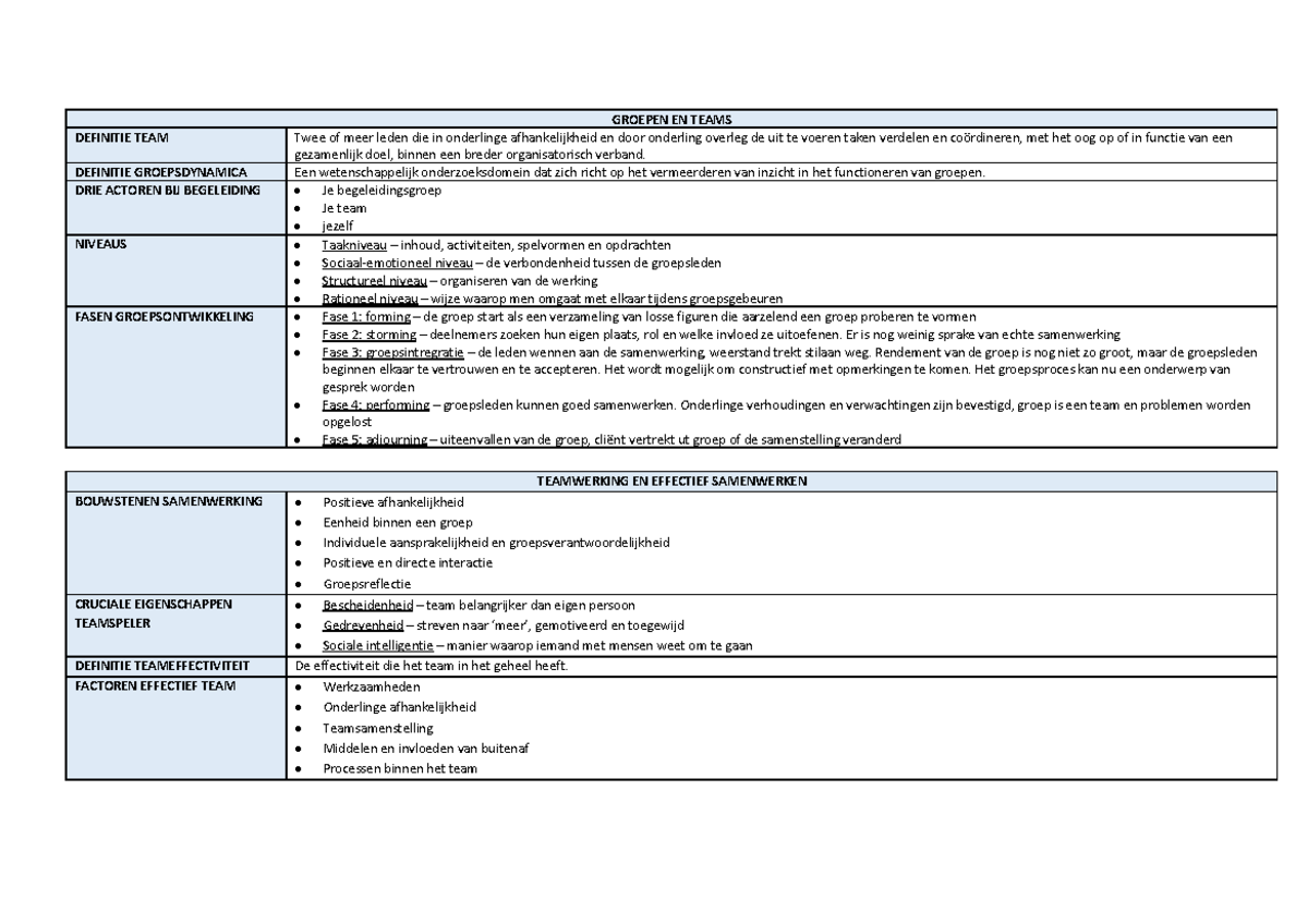 Tabel groepsdynamica - Beknopt maar duidelijk - GROEPEN EN TEAMS ...
