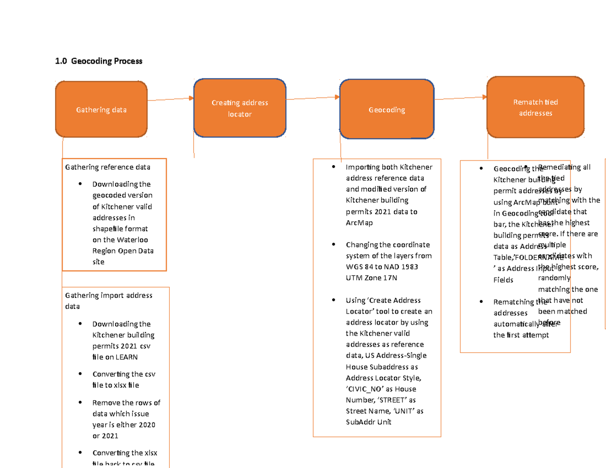 Report - GEOG 381 Assignment Answer - 1 Geocoding Process Rematch tied ...