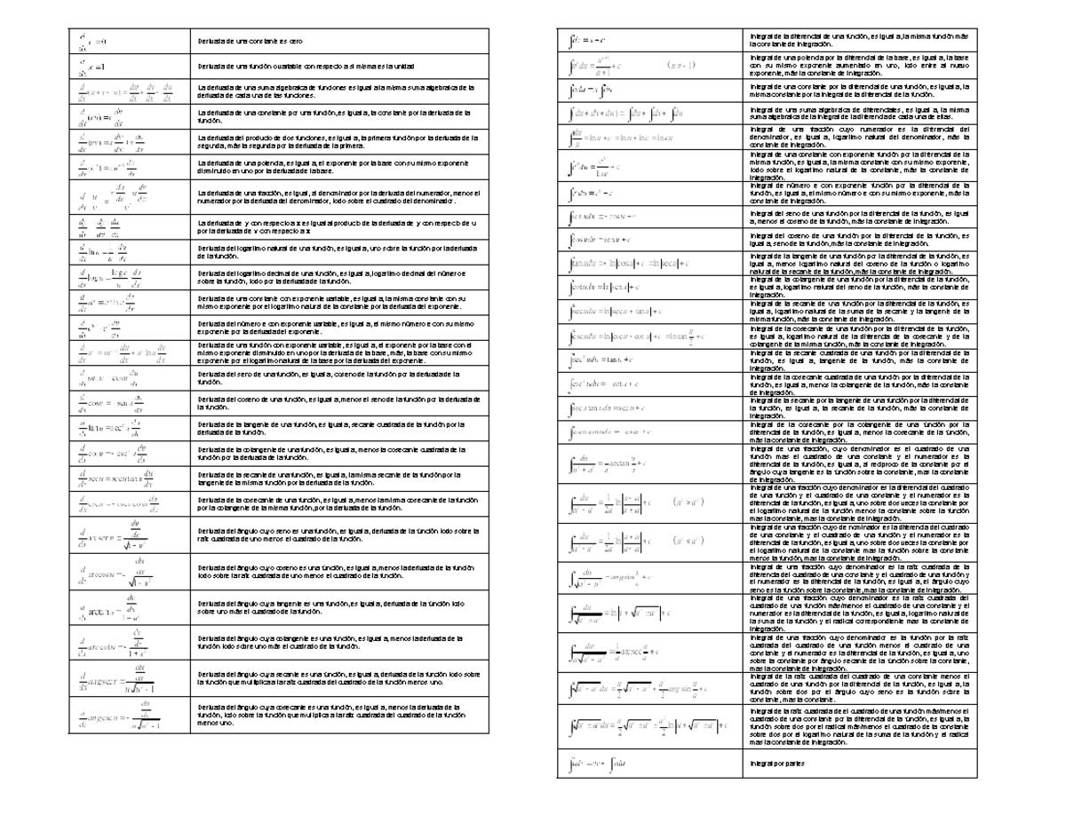 01 Formulario Calculo DIF E INT - Derivada de una constante es cero Derivada de una función o ...