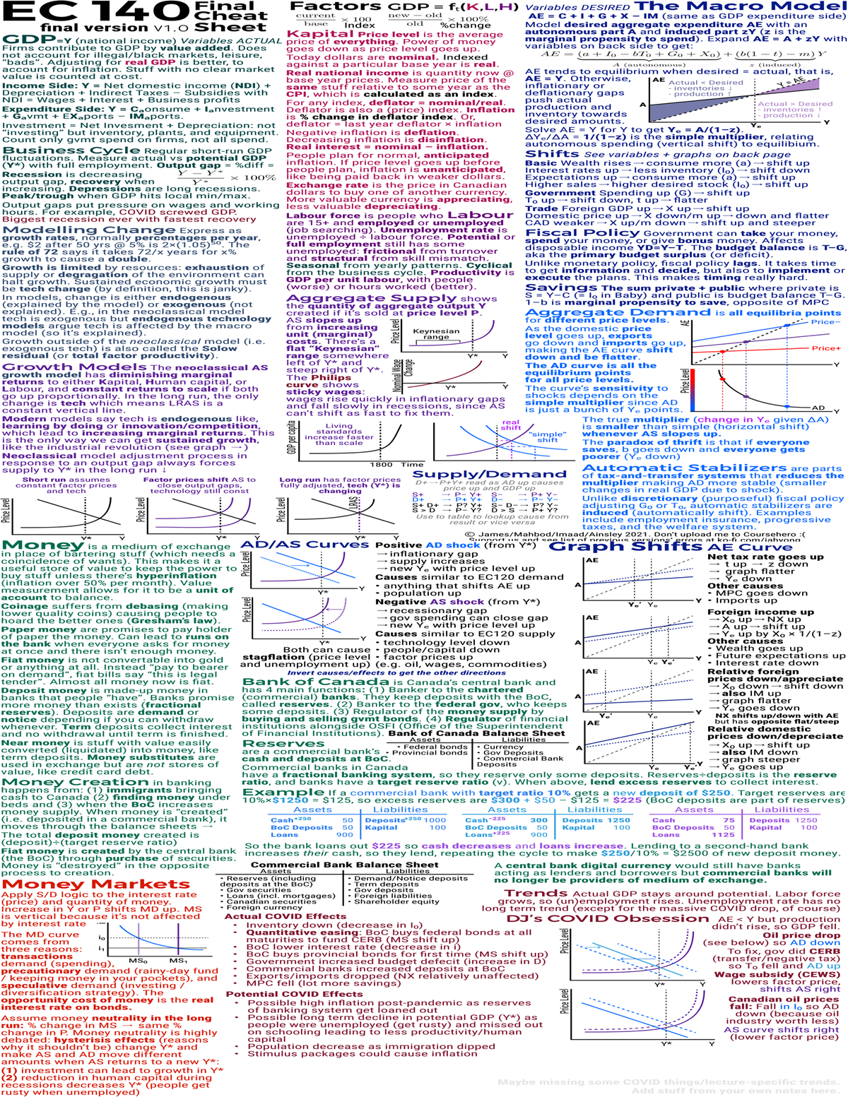 EC140 Final Cheat Sheet - Econ 1Bb3 - Studocu